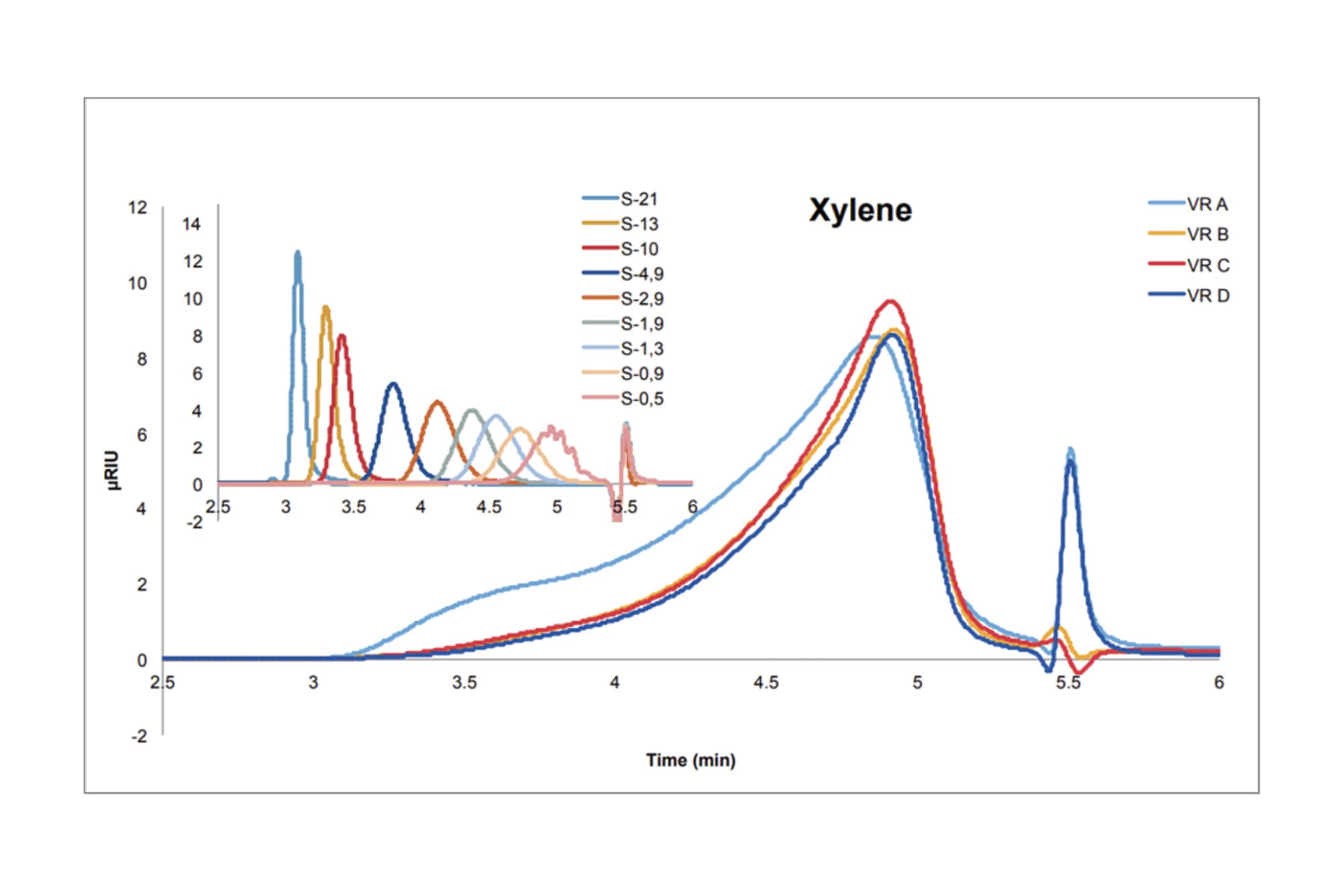 Advanced Polymer Chromatography (APC)™ System Analysis of Polymers in ...