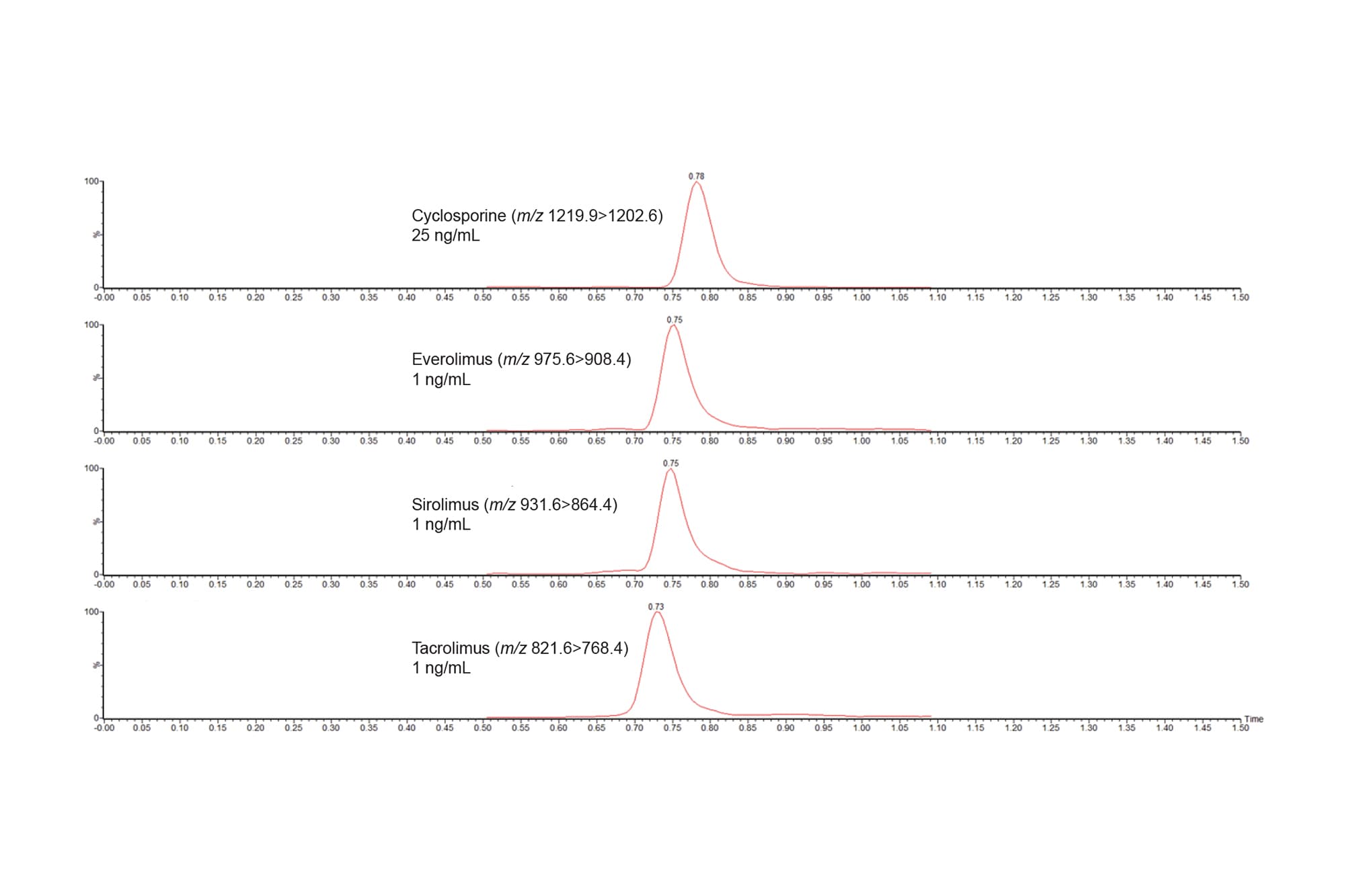 ACQUITY™ UPLC™ I-Class/Xevo™ TQ Absolute IVD System: Analytical ...