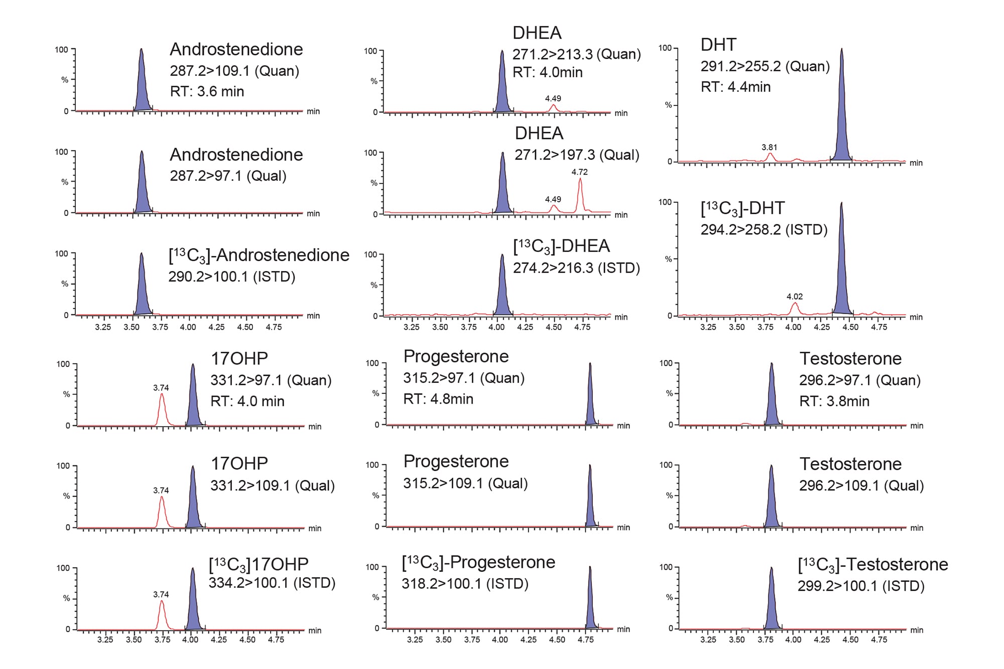 Absolute Analytical Sensitivity Utilizing the new Xevo™ TQ Absolute IVD for the UPLC™-MS/MS ...