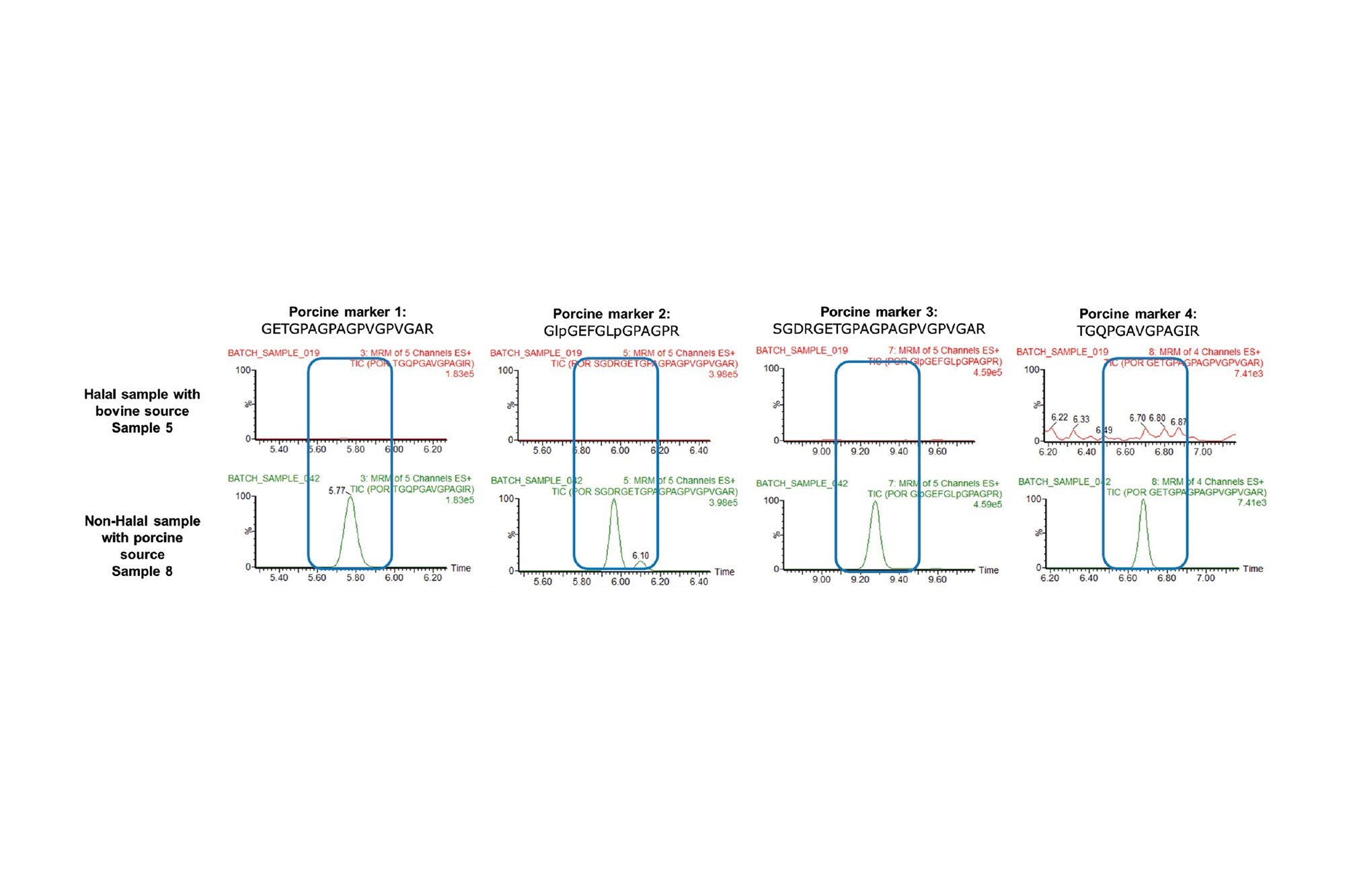 Automated ProteinWorks™ Sample Preparation Using Andrew+™ Pipetting ...
