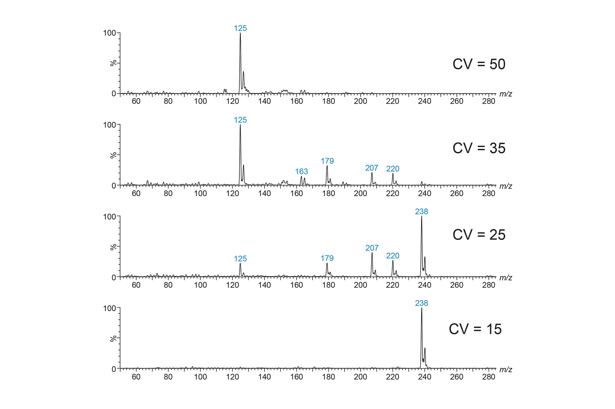 Analysis Of Drug Infused Papers By Radian™ Asap Waters