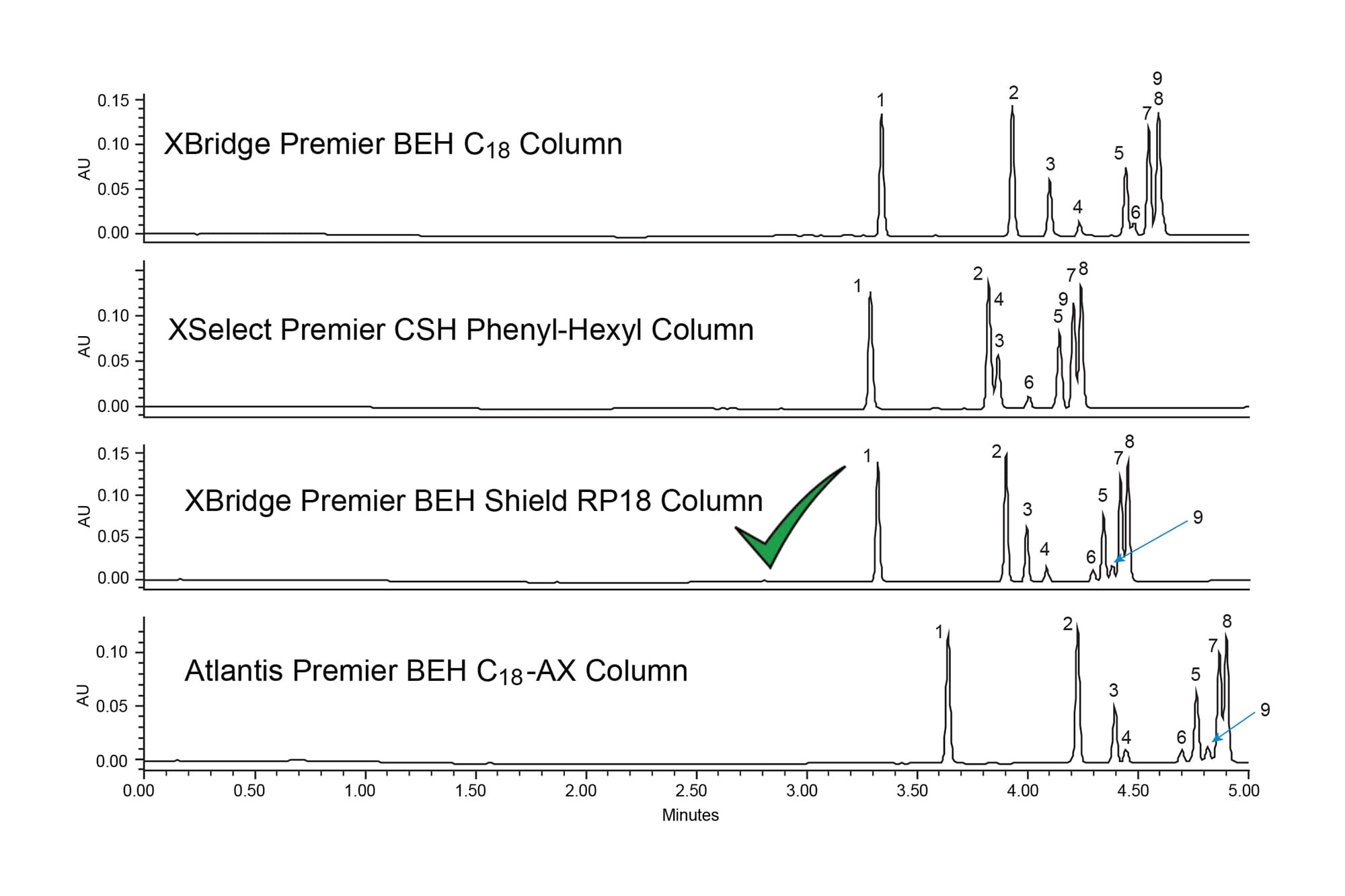 Fast LC Method Development of Spice Cannabinoids Using MaxPeak™ Premier ...