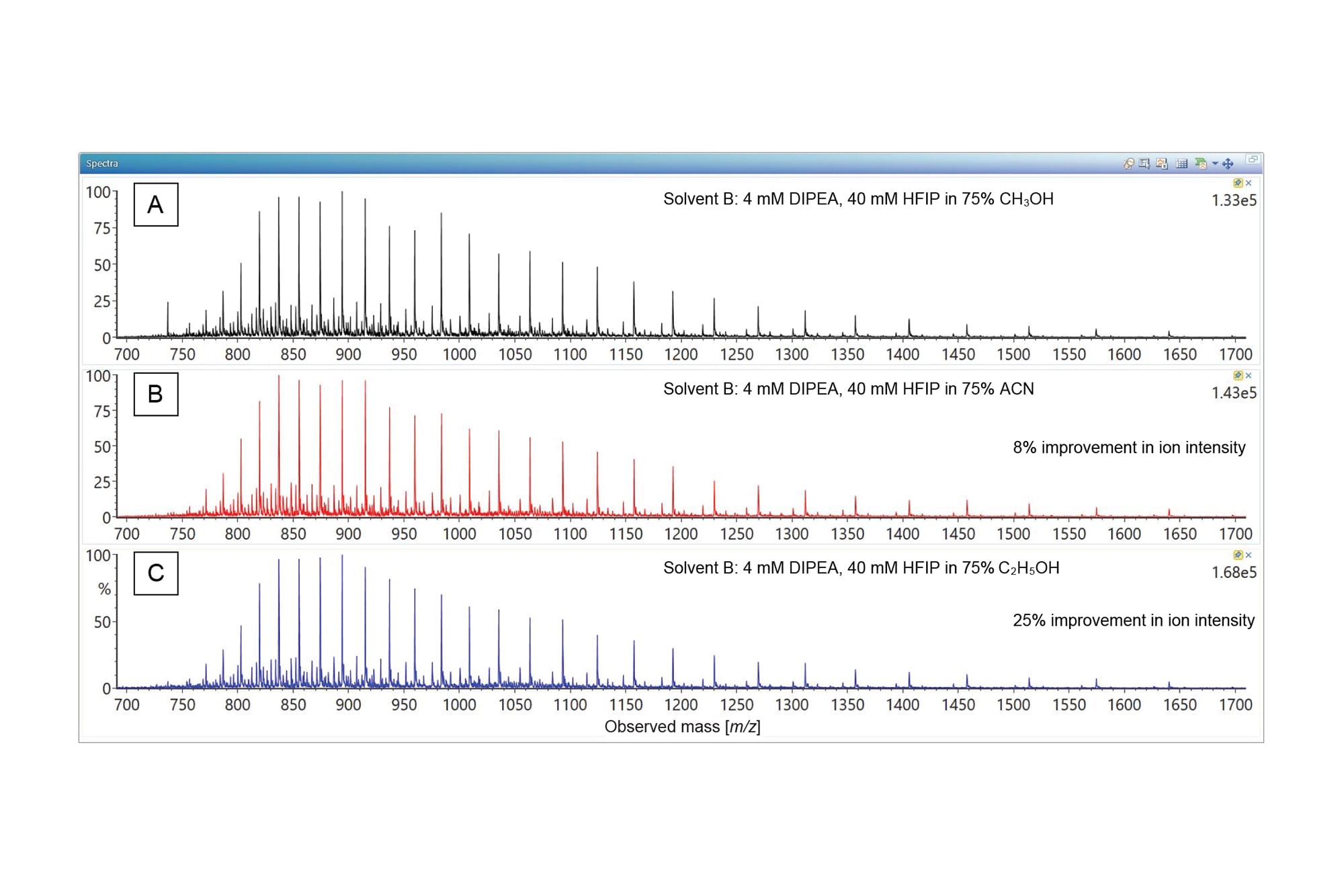 Ion-Pairing Reversed Phase LC-MS Analysis of Poly(A) Tail Heterogeneity ...
