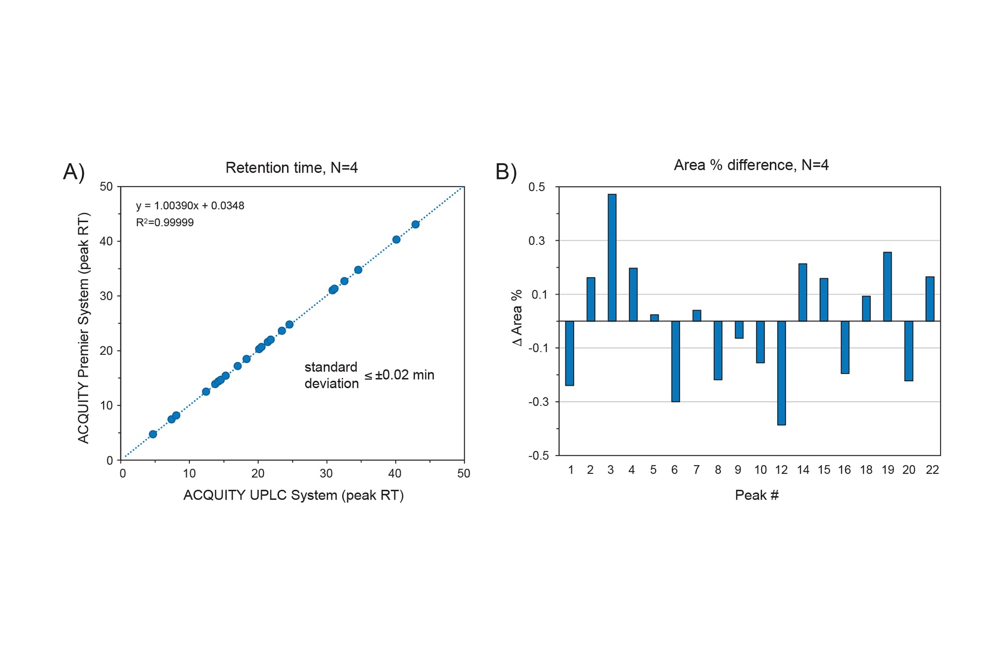 Migrating Methods from the ACQUITY™ UPLC™ “Classic” System to the ...