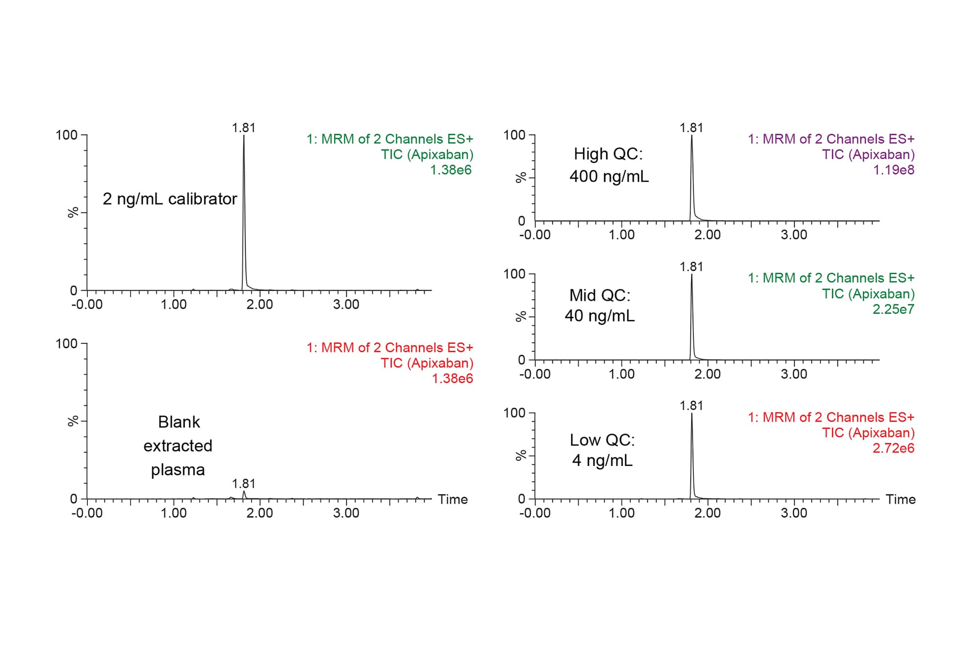A Simple, Broadly Applicable Automated Bioanalytical Sample Preparation ...
