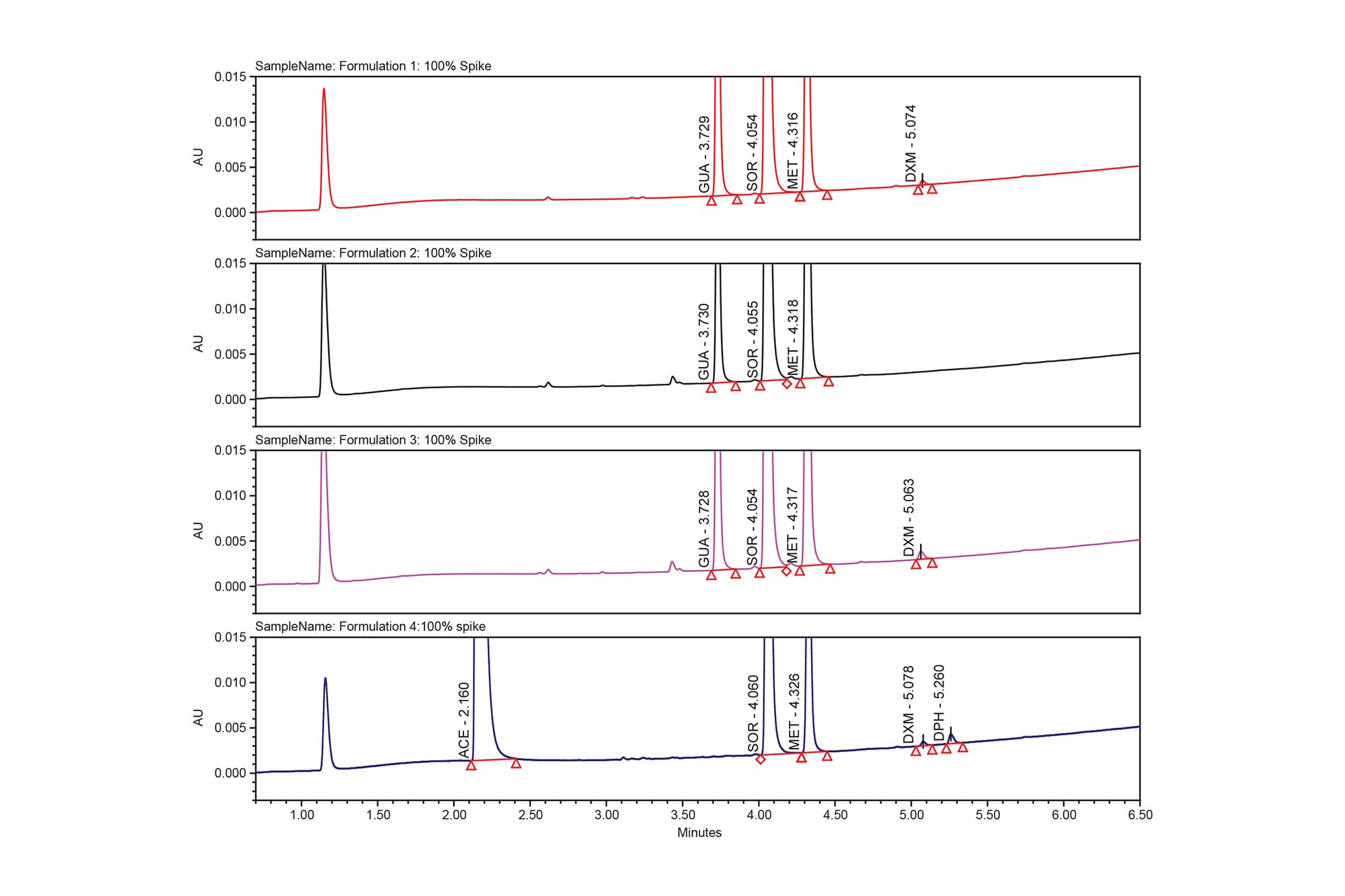 Analytical Quality by Design Based Method Development for the Analysis ...