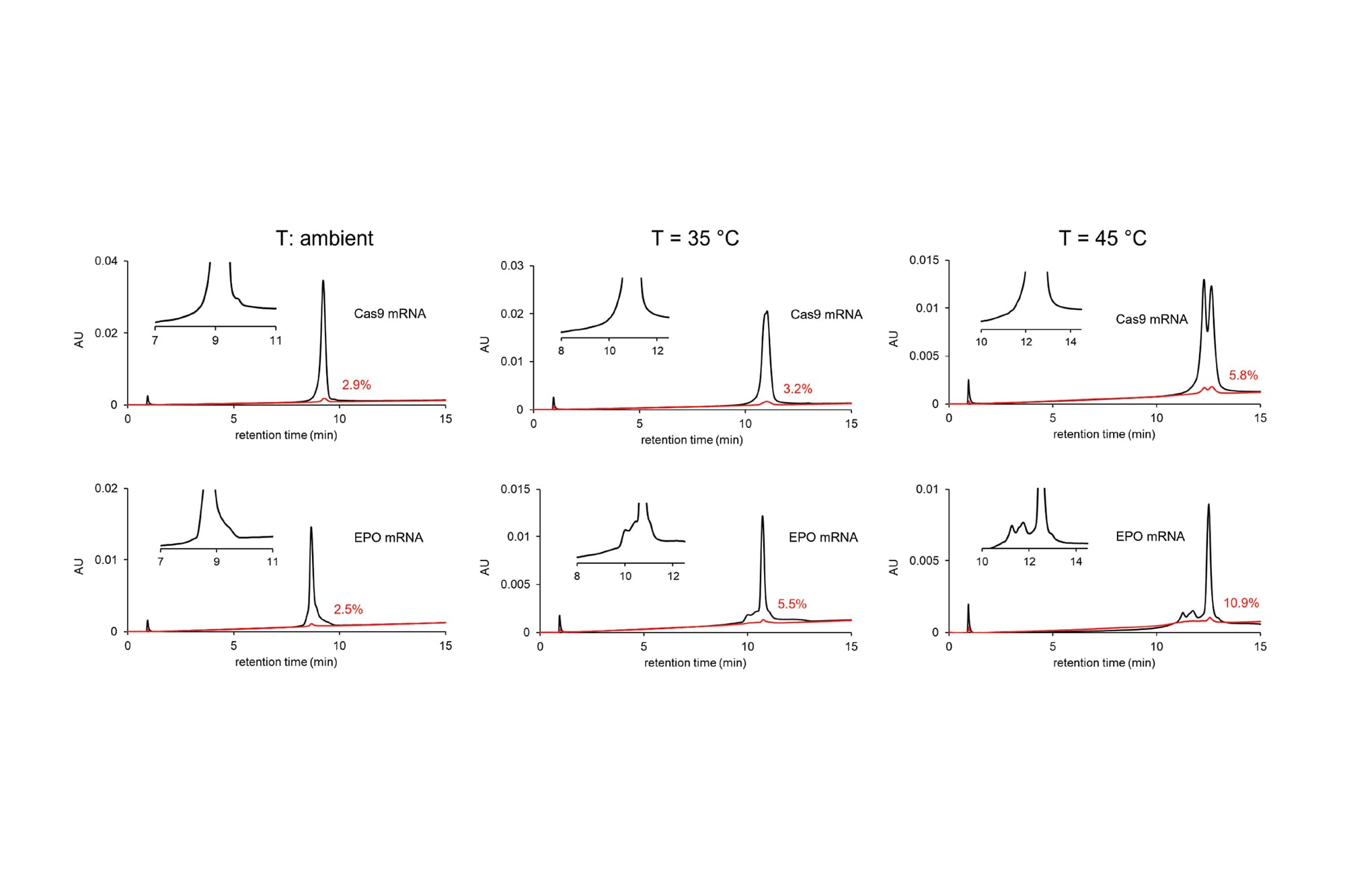 Salt Plug Injection Methods for Improved Anion Exchange Analyses of ...