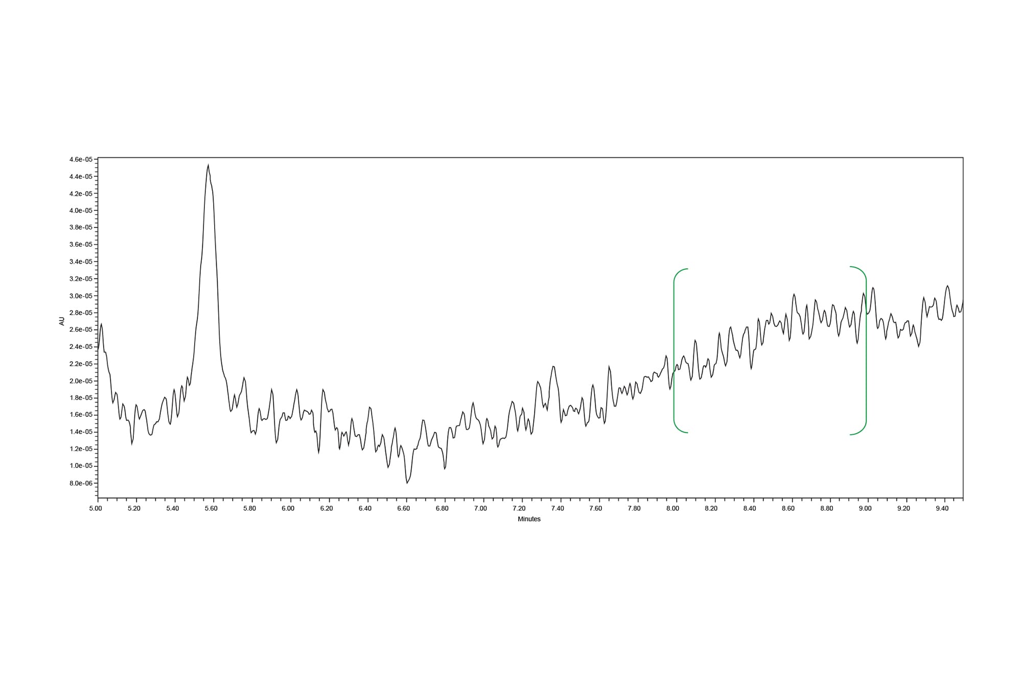 Hydrophilic Interaction Liquid Chromatography (HILIC) Method Migration ...