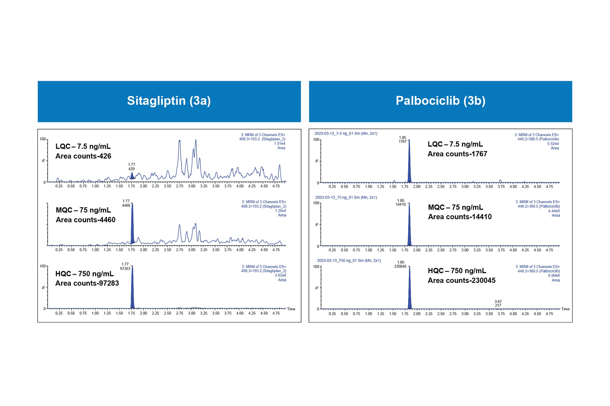 Bioanalysis of Sitagliptin and Palbociclib From Plasma Using an ...