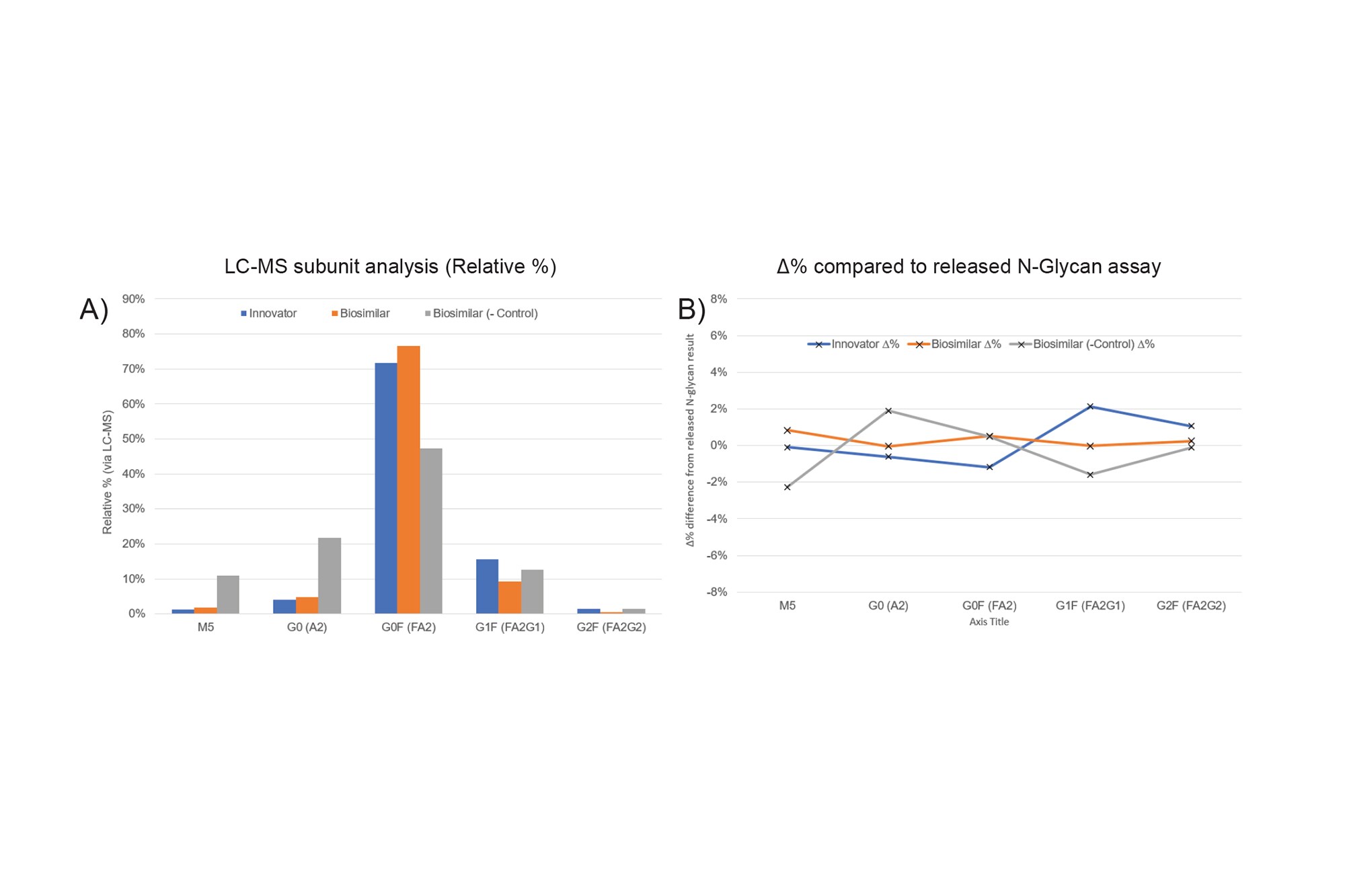 Similis Bio Streamlined Mab Subunit Lc Ms Workflow For Multiple Attribute Monitoring Of