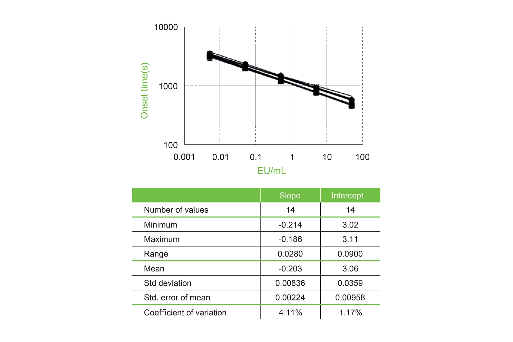 Use of the Andrew+™ Pipetting Robot and OneLab™ Software for Bacterial ...