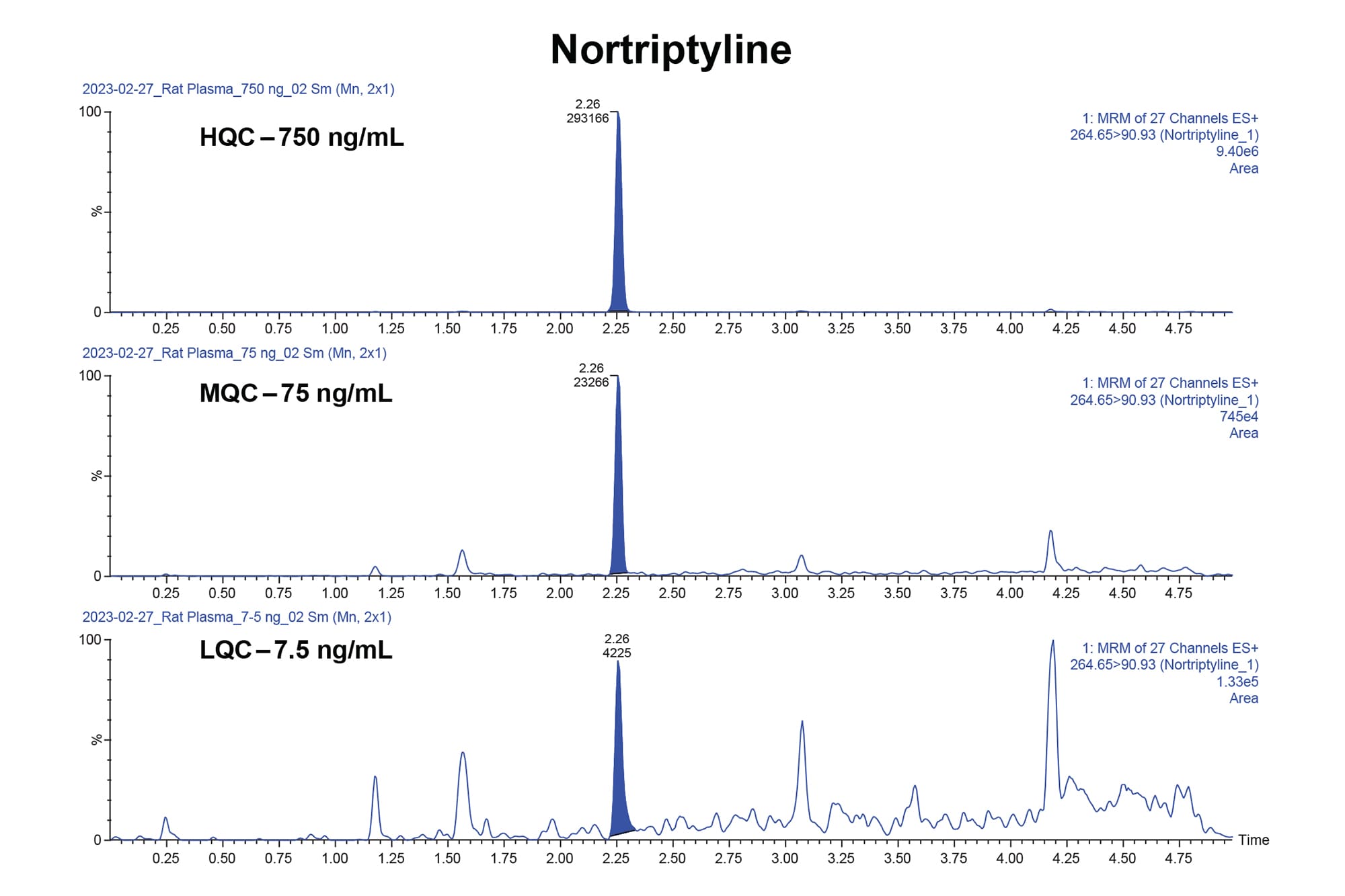 Automated Bioanalytical SPE Method Development & Optimization for Oasis ...