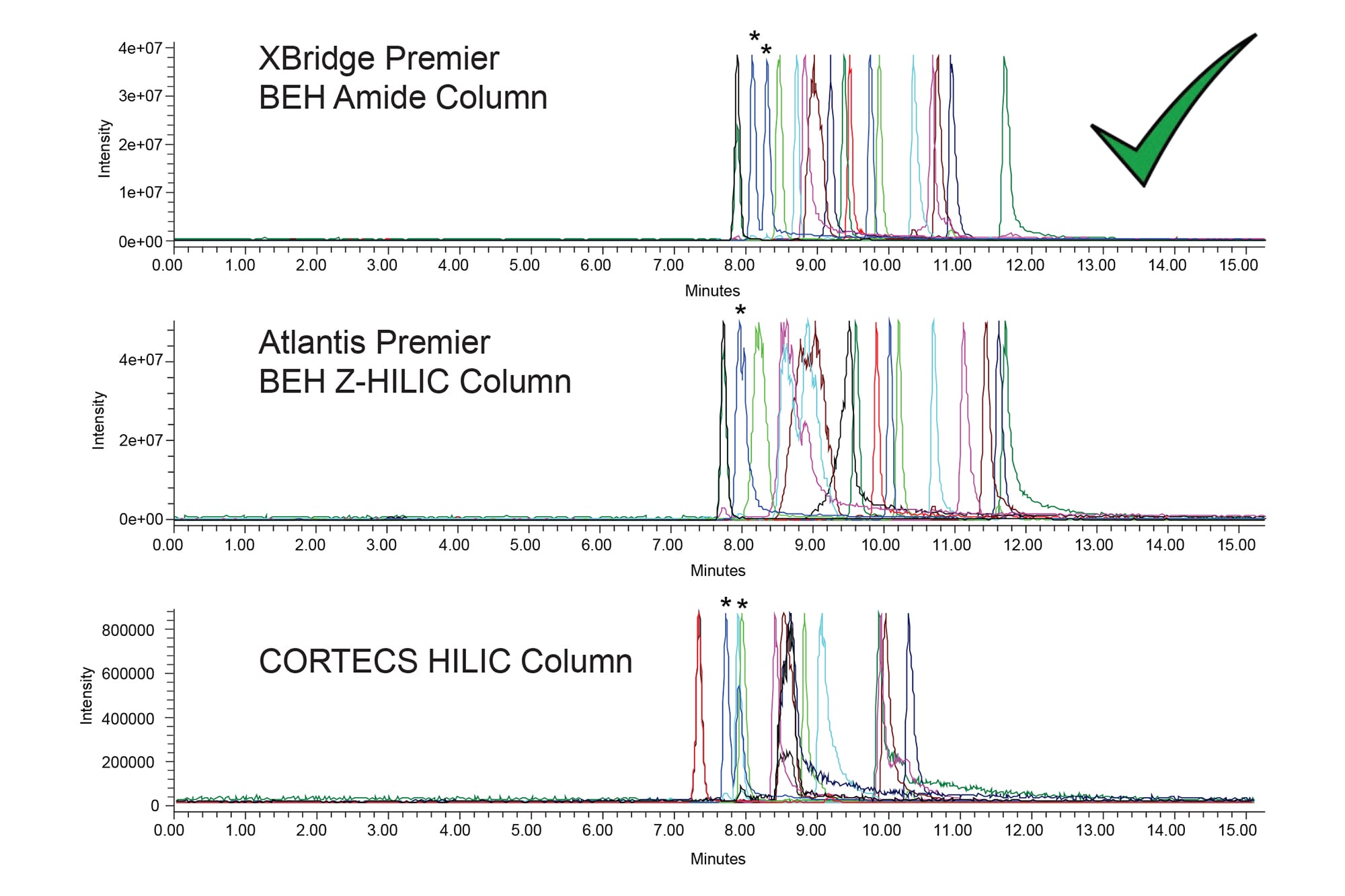 Development and Optimization of a HILIC-MS Separation of 17 Free Amino ...