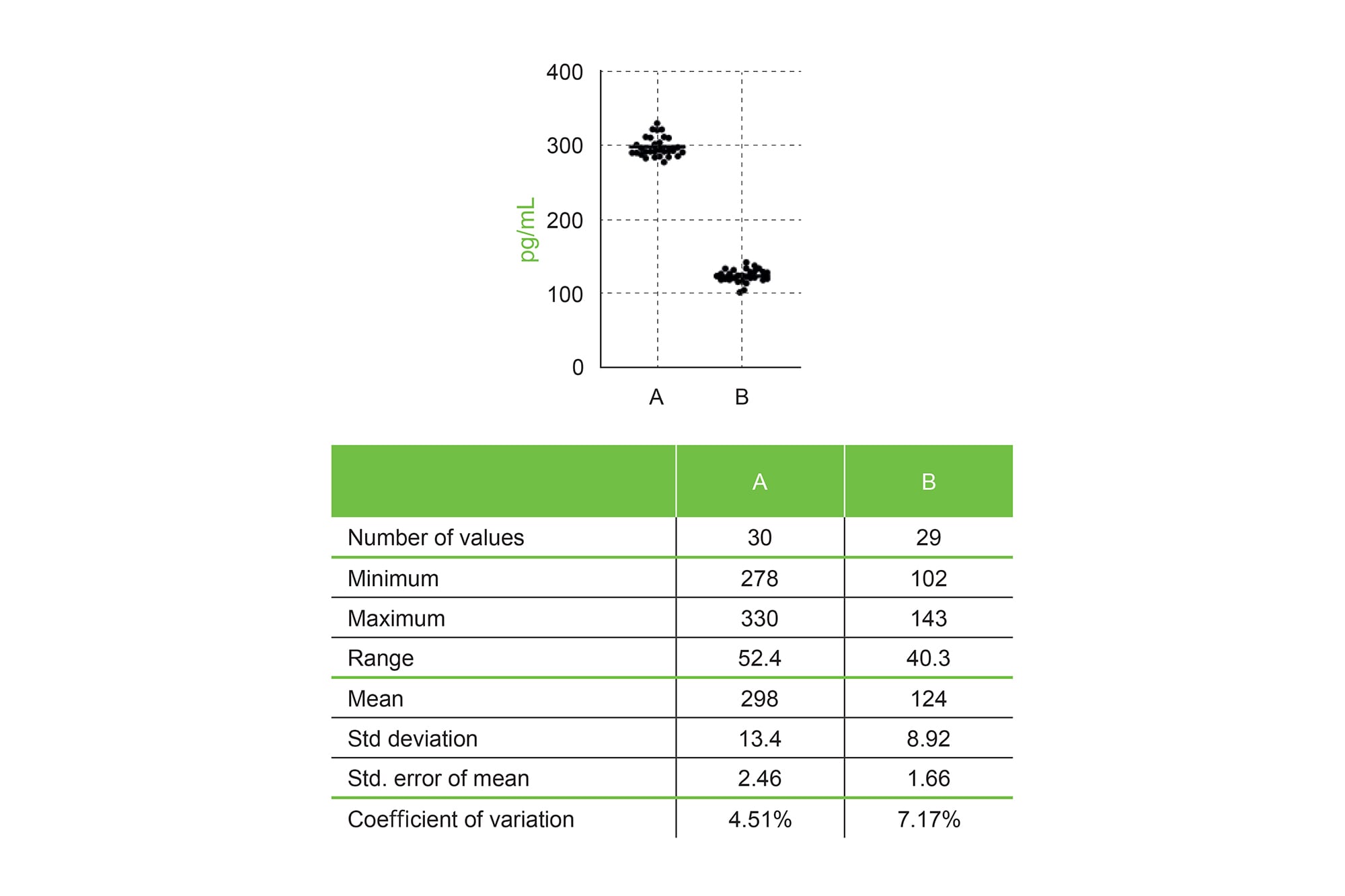 Use of the Andrew+™ Robot and OneLab™ Automated Liquid Handling ...