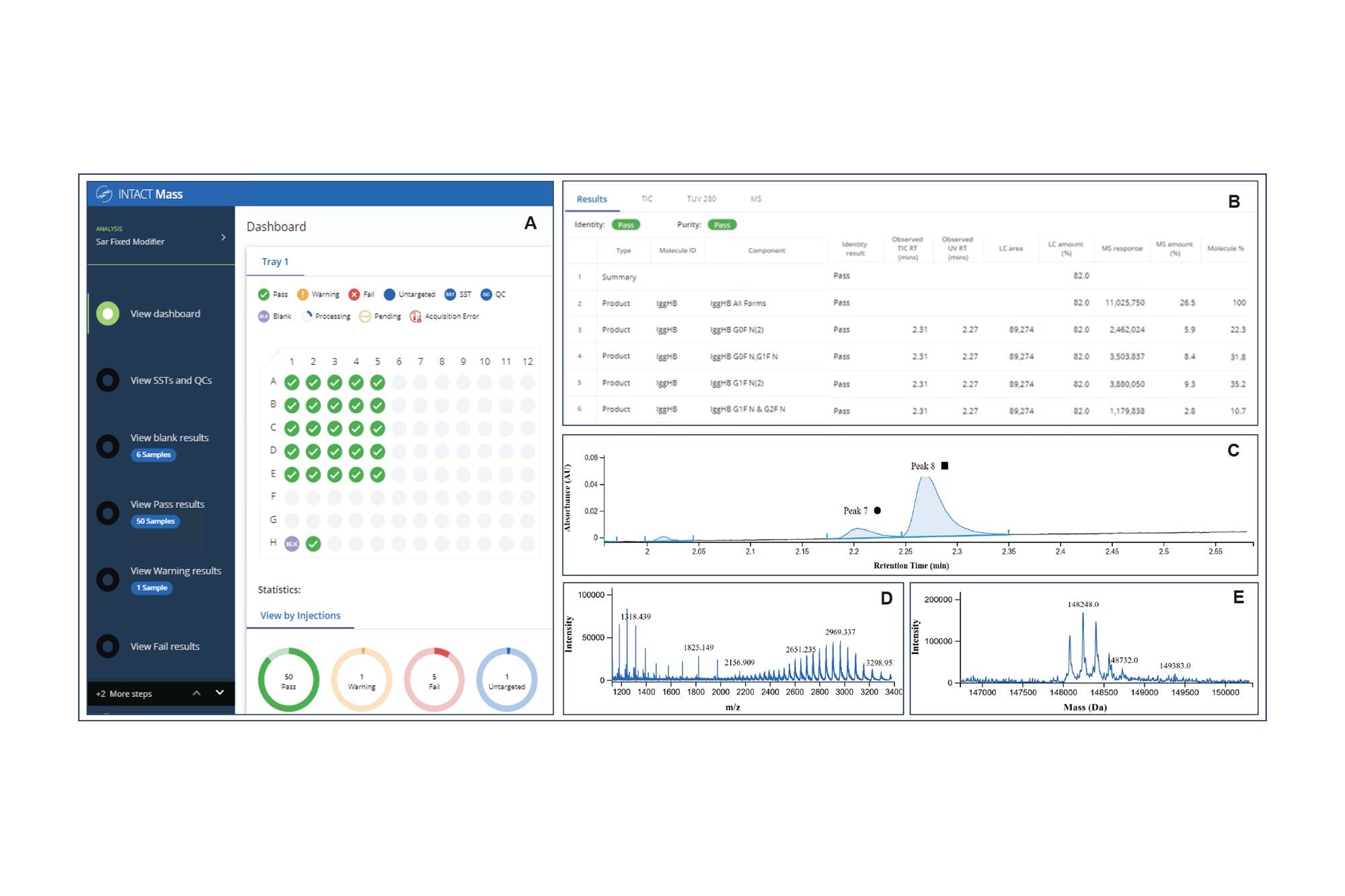 Simplifying Bioreactor In-Process Monitoring with Waters Bioprocess ...