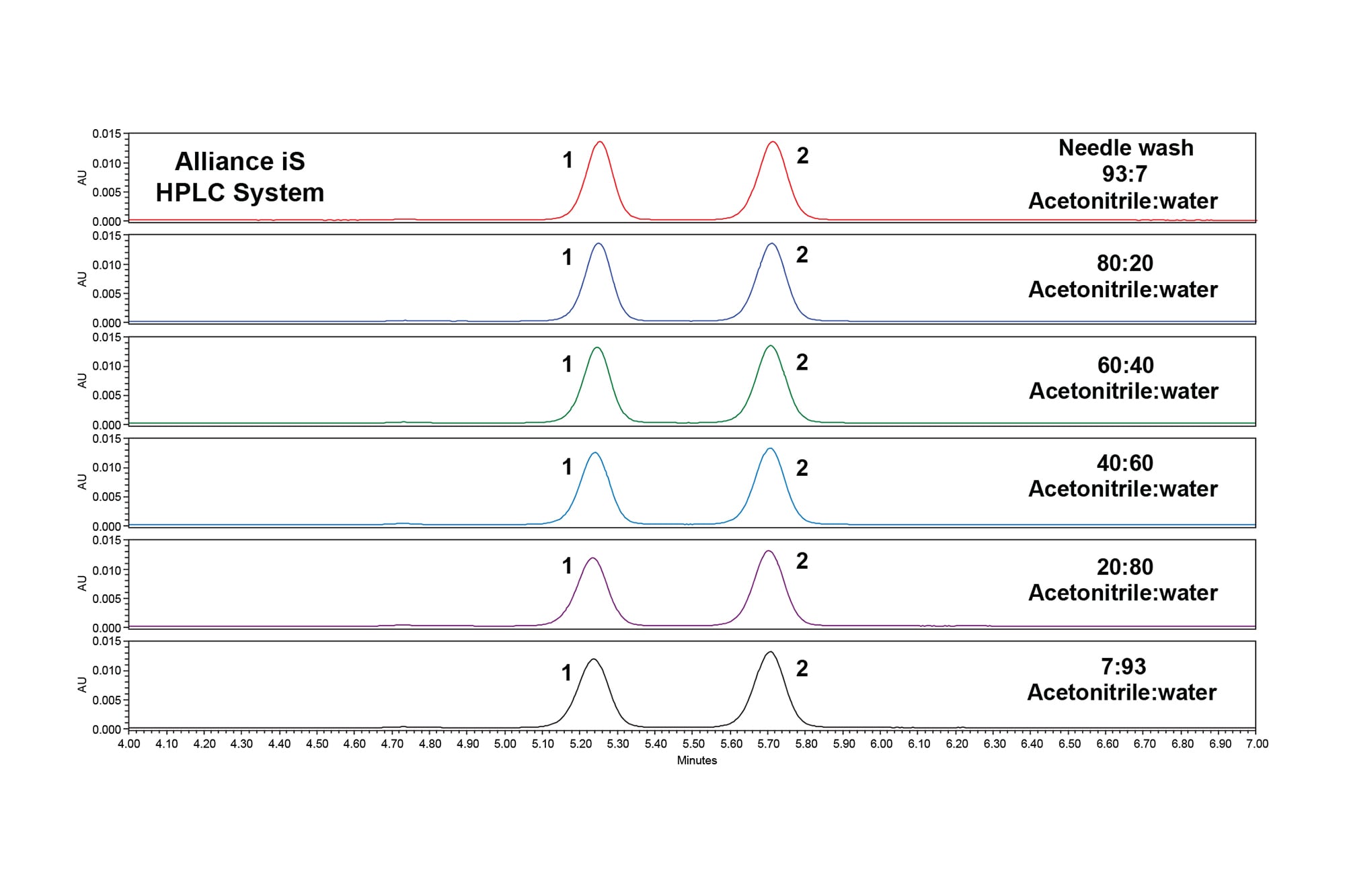 Hydrophilic Interaction Liquid Chromatography (HILIC) Method Migration ...