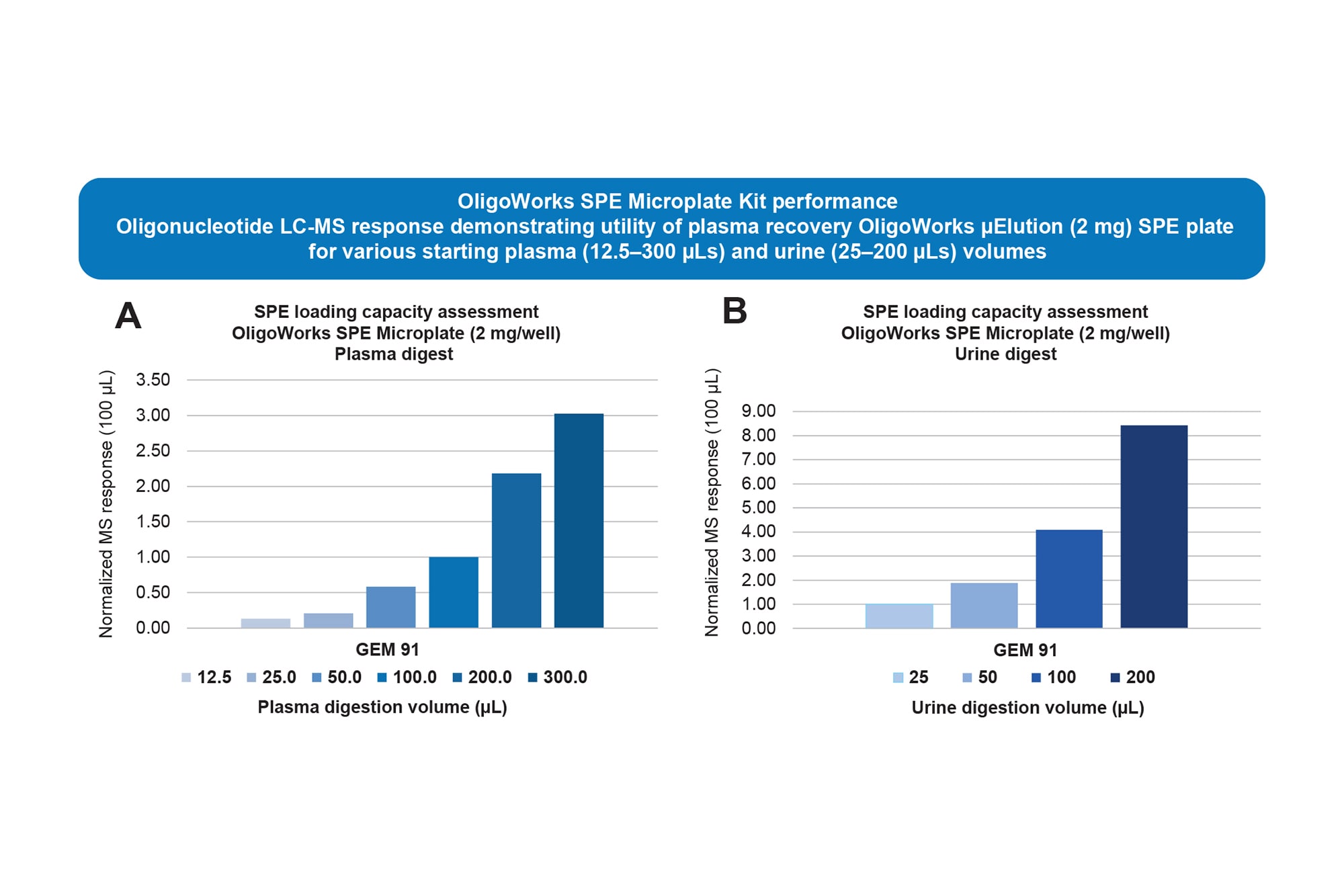 Development of a Standardized, Kit-Based Approach for Selective and Reproducible Sample ...
