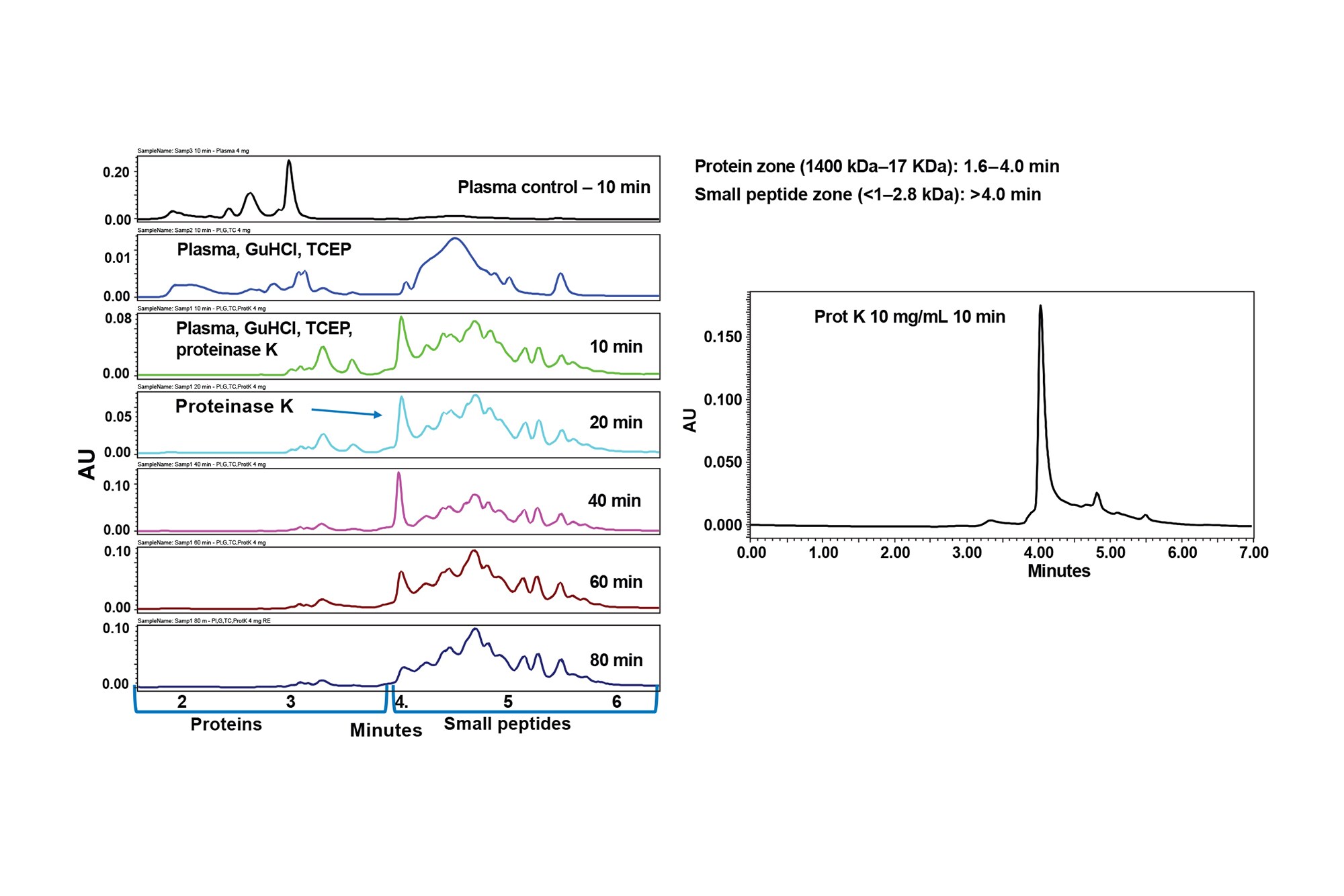 Elements of Robust SPE-Based Oligonucleotide Extraction | Waters