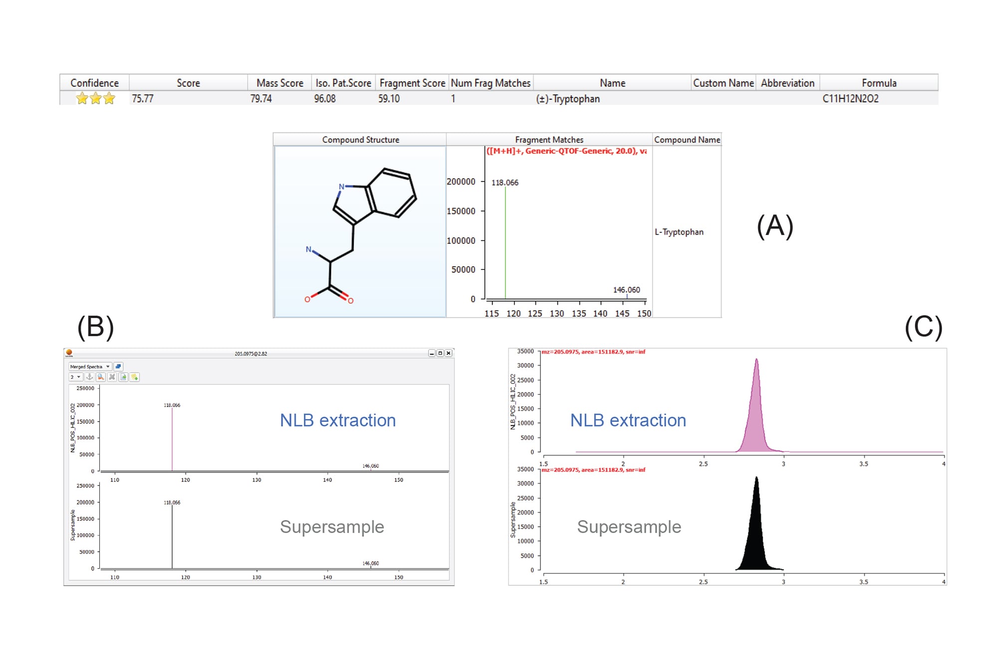 Metabolomic and Lipidomic Profiling of Extracellular Vesicles With the ...