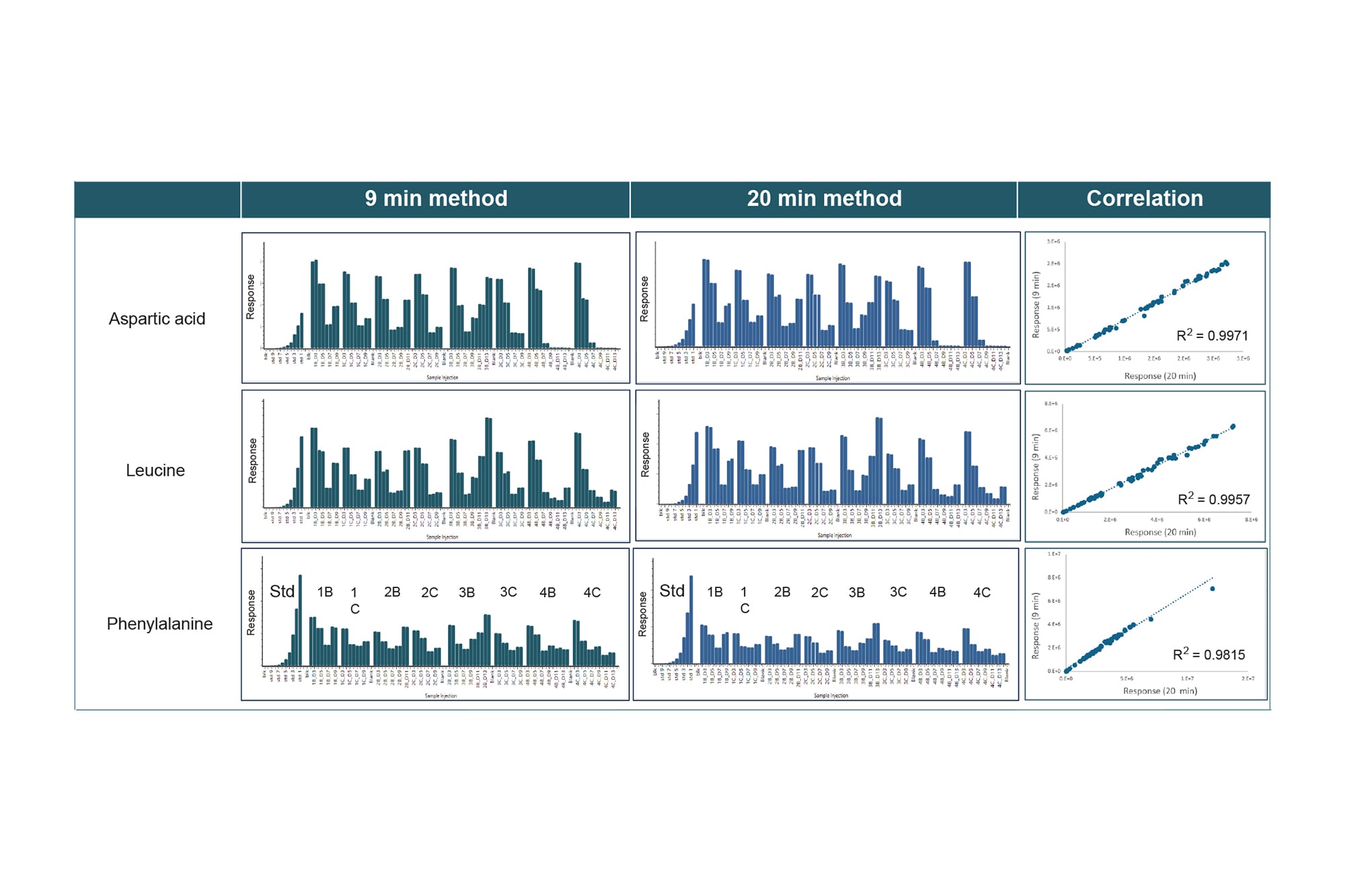 Introducing A Rapid Throughput Lc Ms Method For Cell Culture Media Nutrient And Metabolite