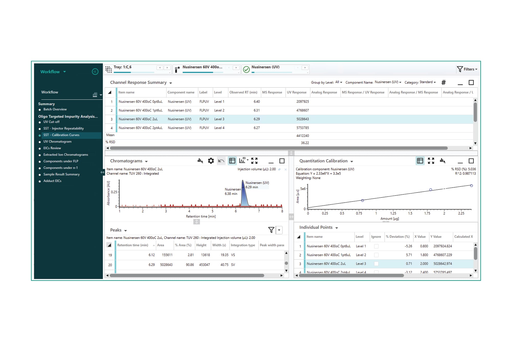 使用搭载waters_connect™信息学软件的BioAccord™ LC-MS系统分析合成寡核苷酸中杂质的工作流程 | Waters