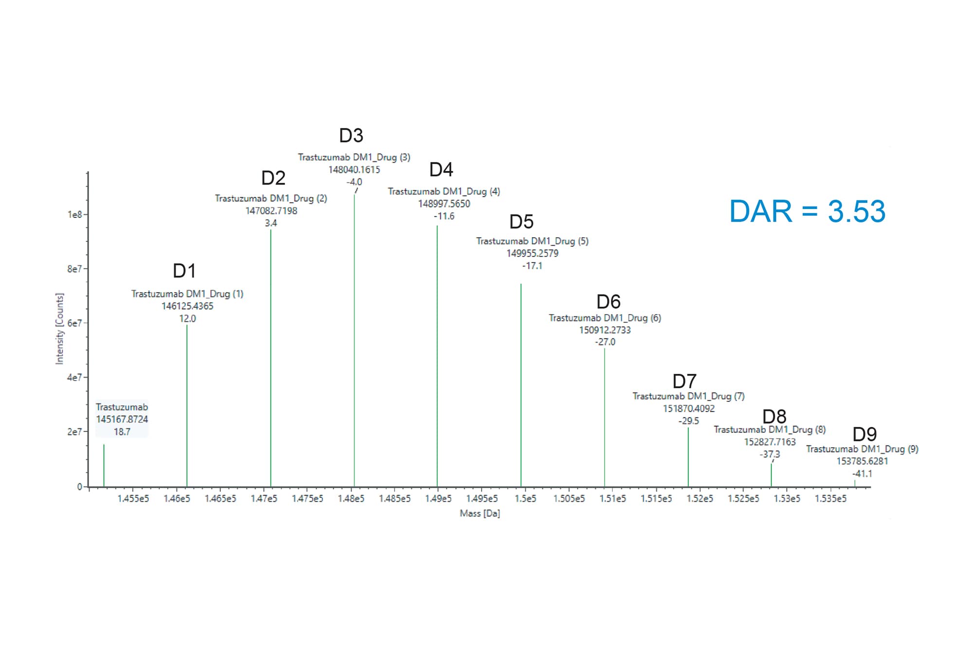 LC-MS Analysis of Intact Lysine-Conjugated ADCs using the ACQUITY™ Premier UPLC™ and Xevo™ G3 ...