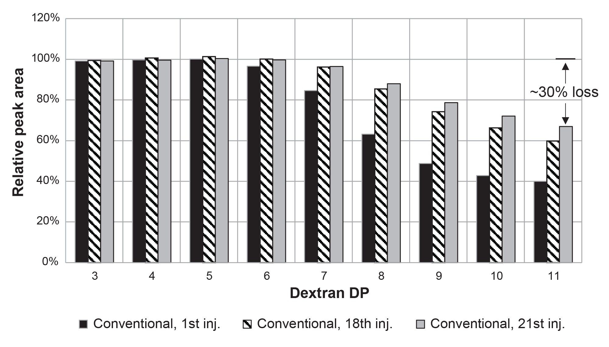 Benefits of MaxPeak™ High Performance Surfaces in the Determination of ... Benefits of MaxPeak™ High Performance Surfaces in the Determination of ...
