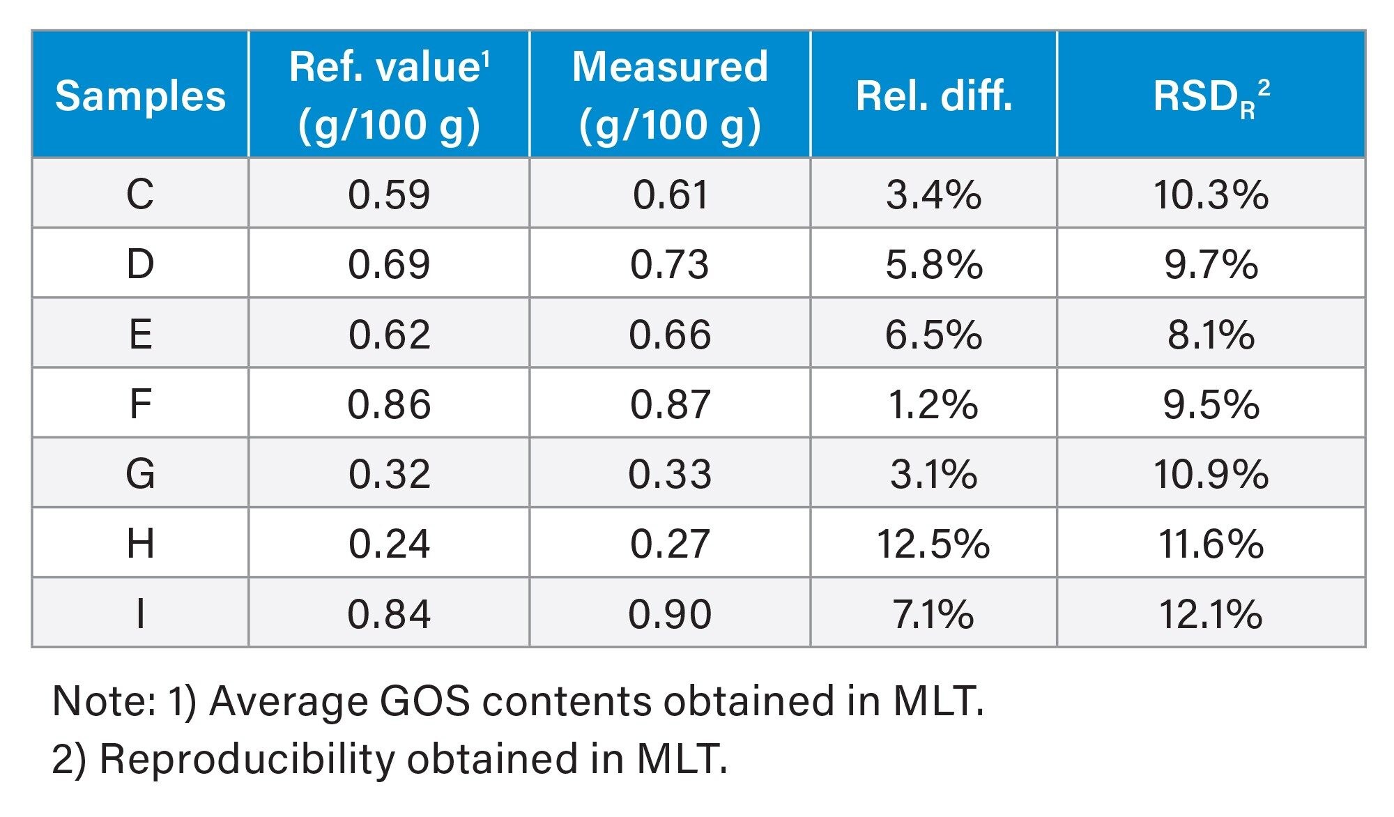 Benefits of MaxPeak™ High Performance Surfaces in the Determination of ... Benefits of MaxPeak™ High Performance Surfaces in the Determination of ...