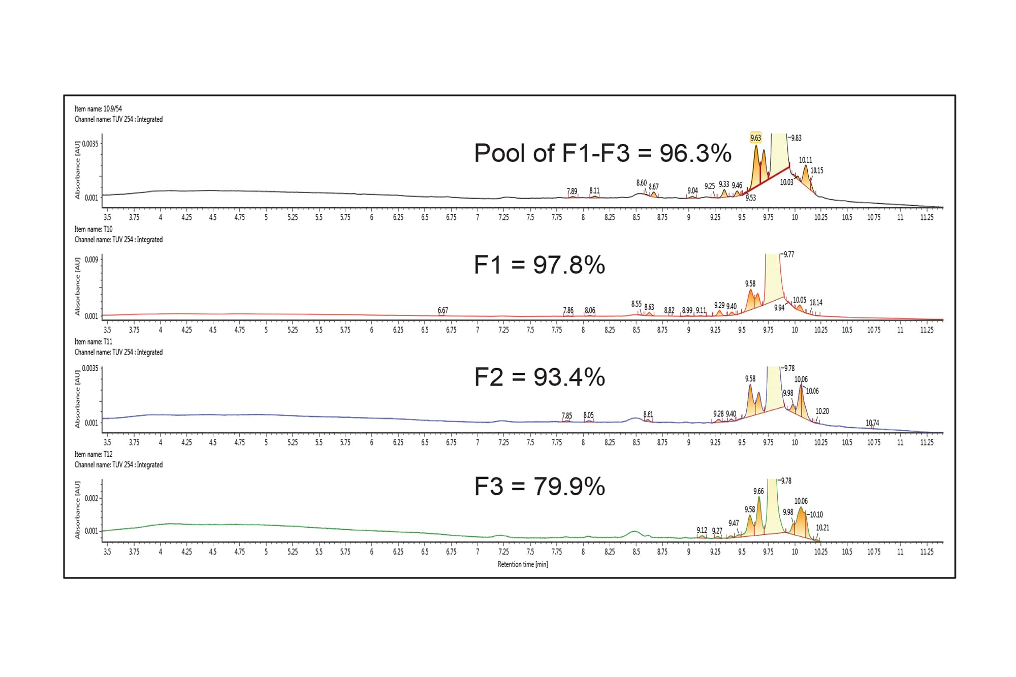 Increasing the Productivity of Oligonucleotide Purification through ...