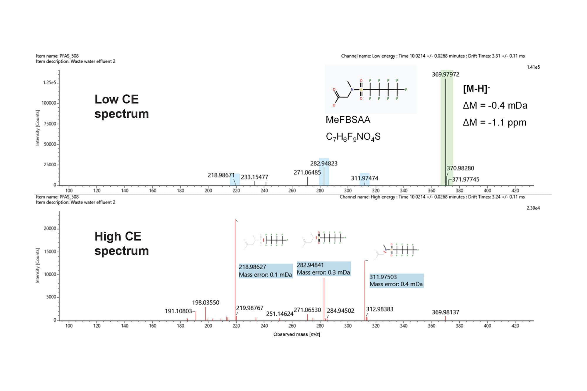 The Application of Cyclic Ion Mobility to Non-targeted Analysis of Per ...