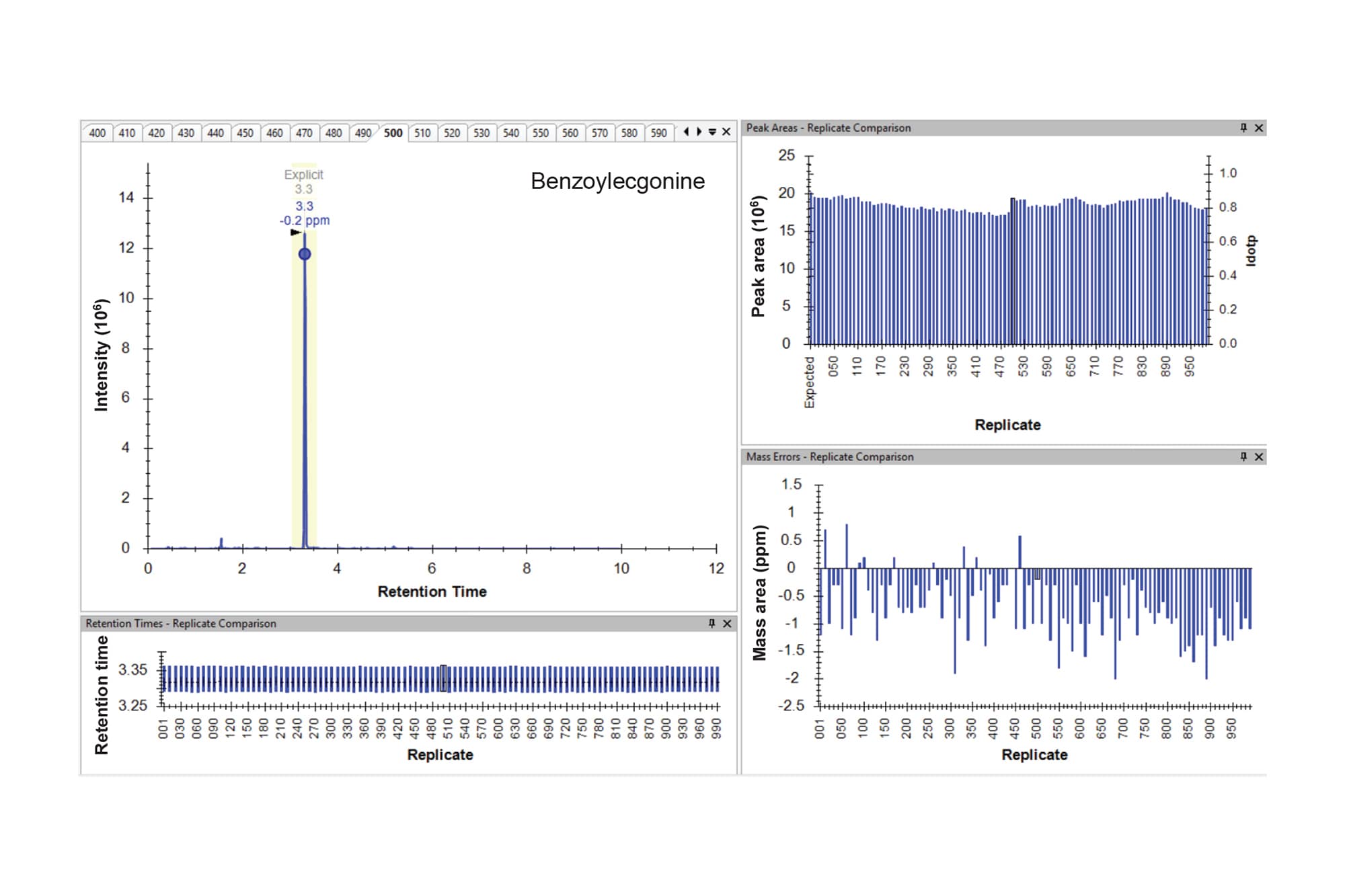Reproducibility and Robustness of the Xevo™ G3 QTof Mass Spectrometer ...