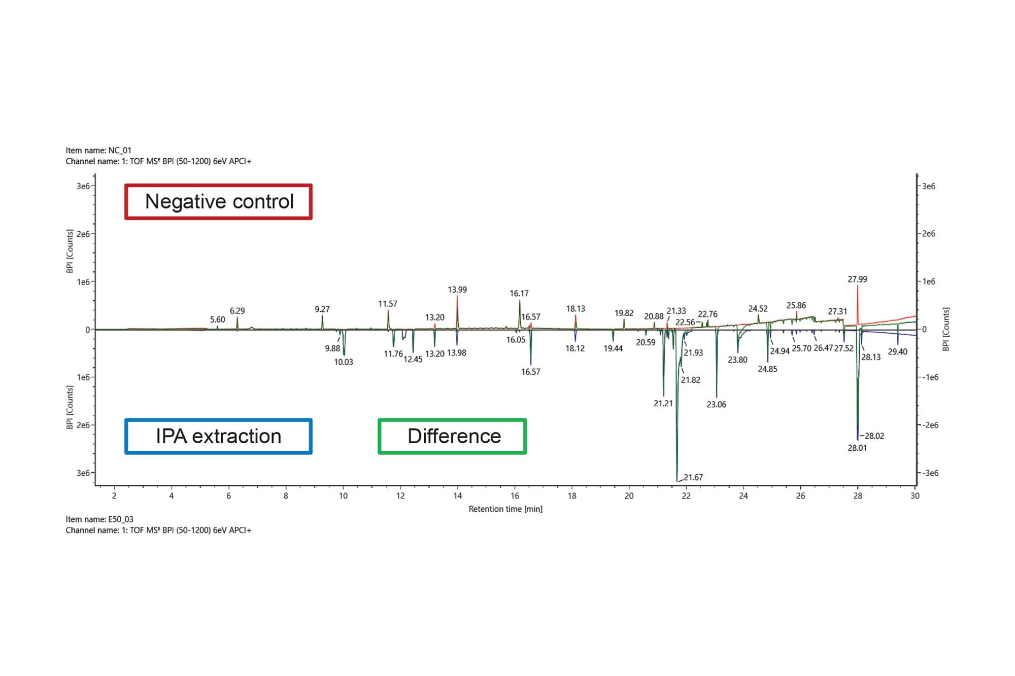 Extractables Analysis of Nasal Spray Devices Using Gas Chromatography ...
