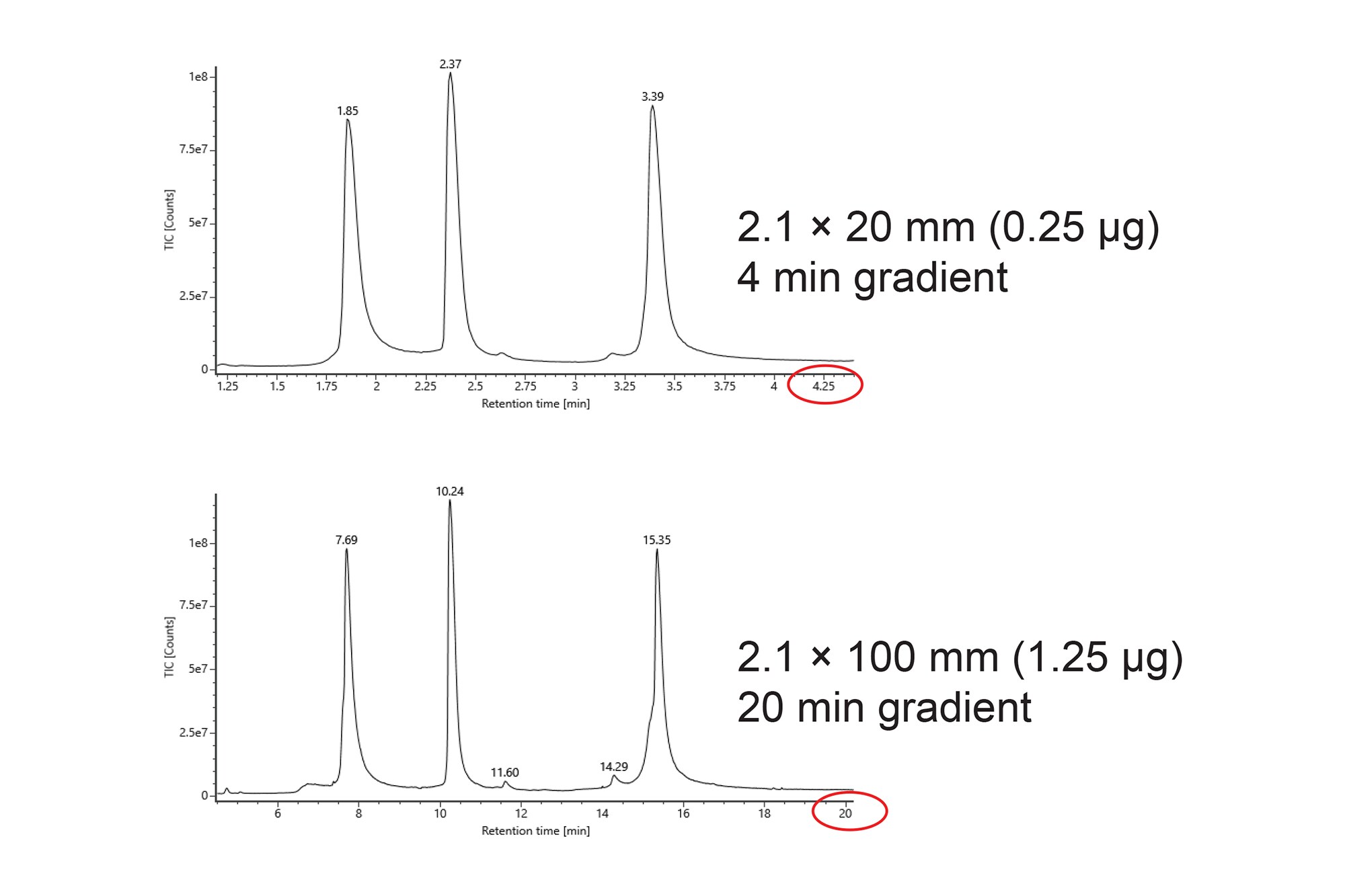 Rapid Analyses of mAb Subunits and Intact mAb with 20 mm Polyphenyl ...