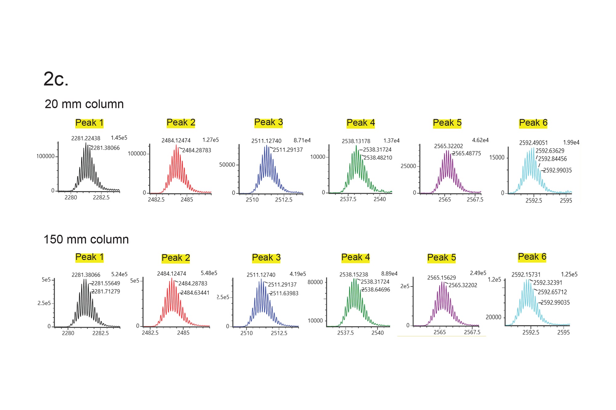 Rapid LC-MS Analysis of Glycoproteins With a 20 mm Wide Pore HILIC ...