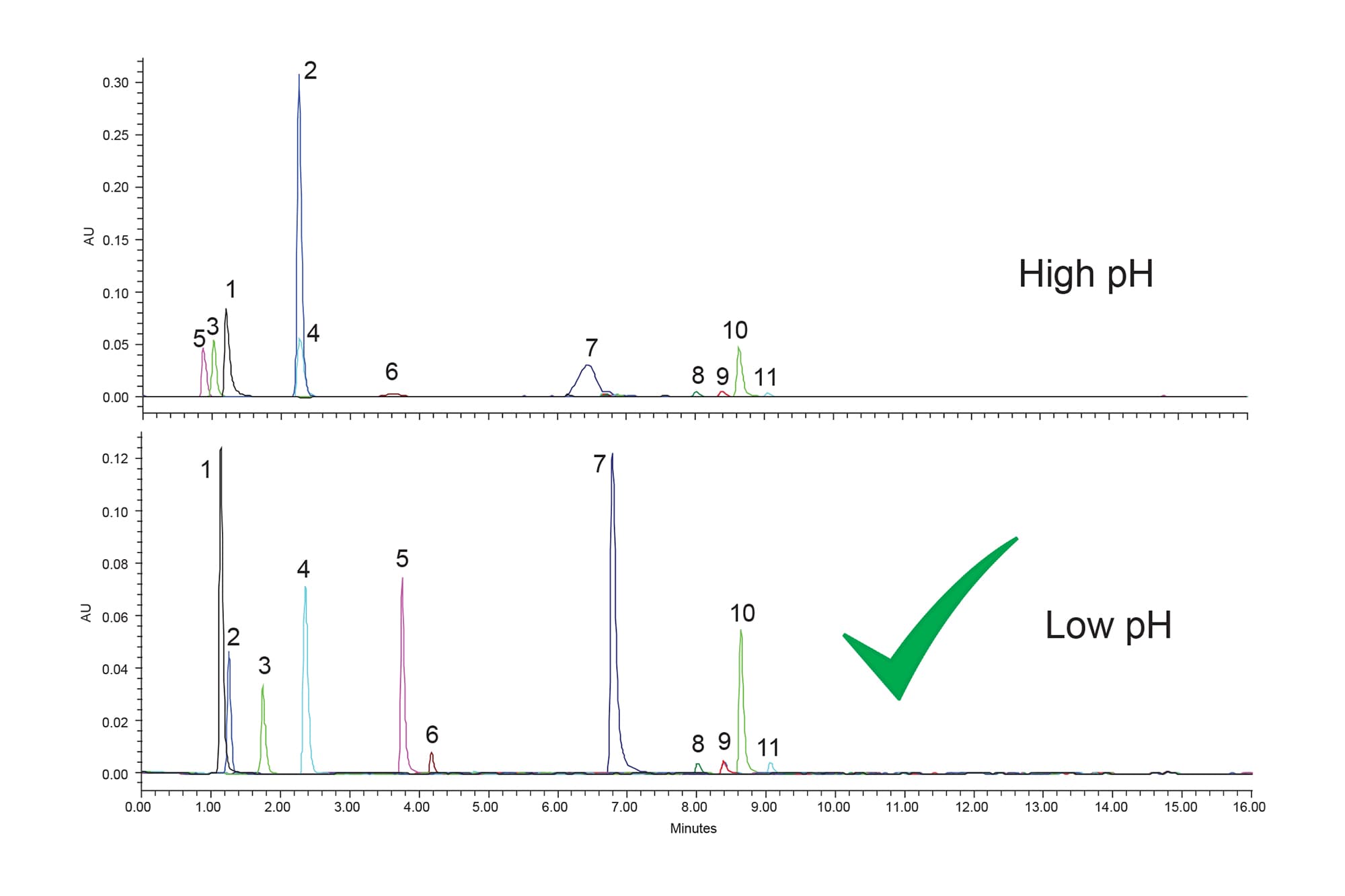 Developing a Separation for Eleven Boronic Acids Using Maxpeak™ Premier ...