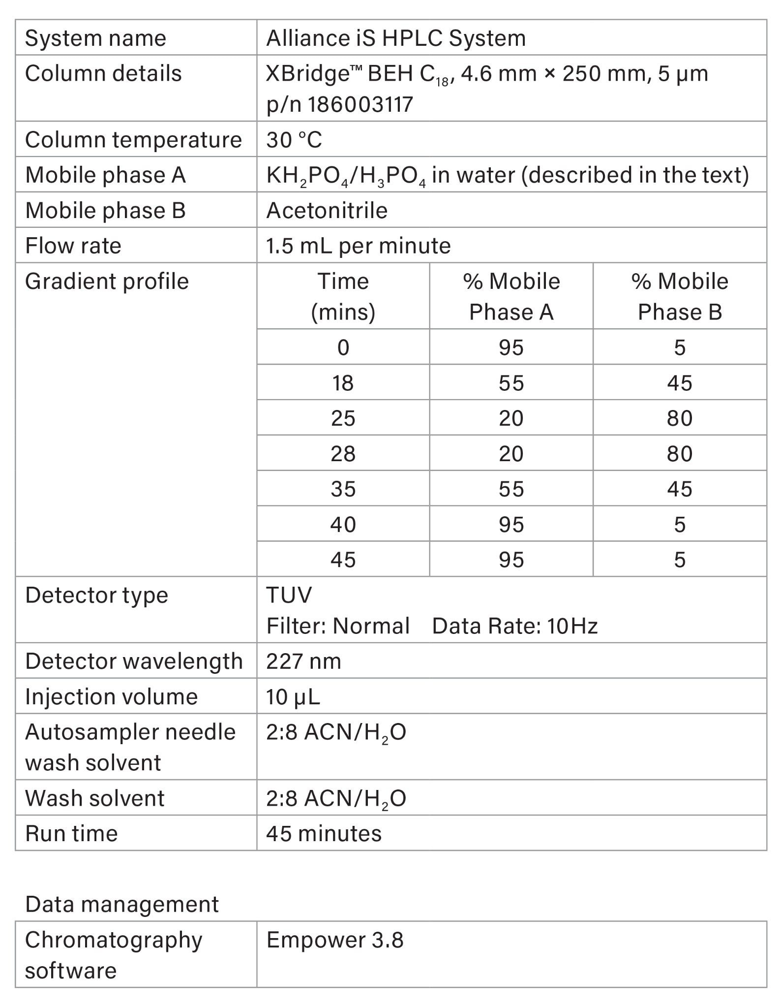 Hplc Analysis Of Ashwagandha Supplements Using Alliance™ Is Hplc System Waters