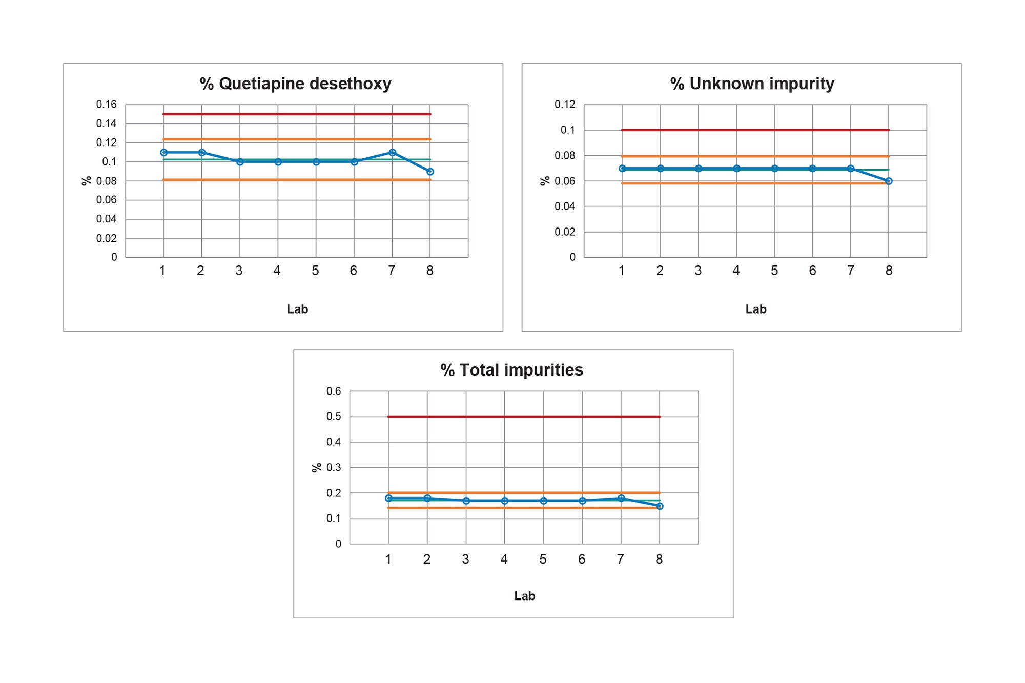 Global Cross Lab Method Transfer of a USP Impurities Method on the ...