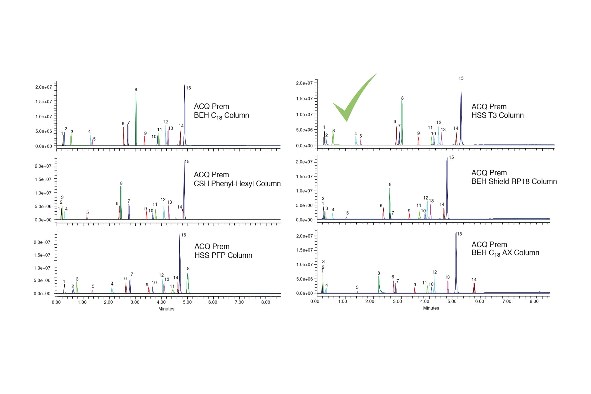 Method Development of Proteolysis Targeting Chimera (PROTAC) Compound ...