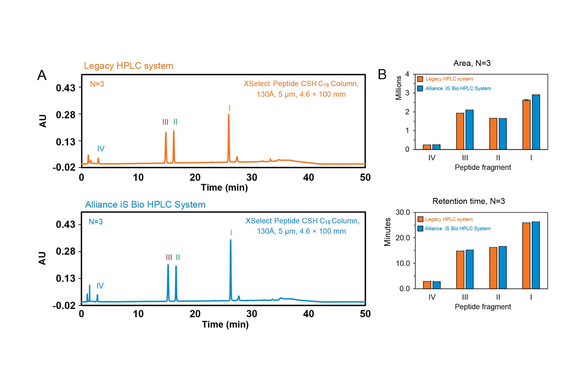 Leveraging the Alliance™ iS Bio HPLC System as a Modern HPLC for ...