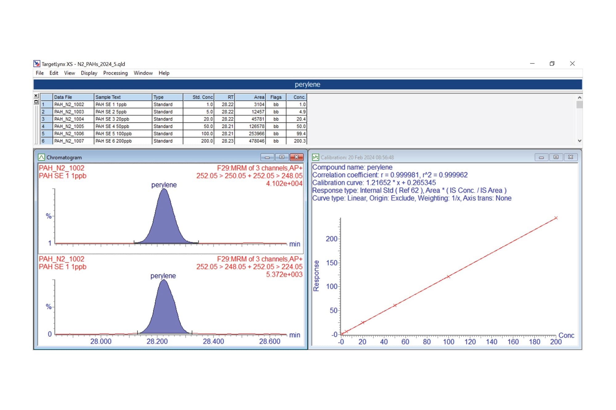 Converting Quantitative Analysis of Polycyclic Aromatic Hydrocarbons in ...