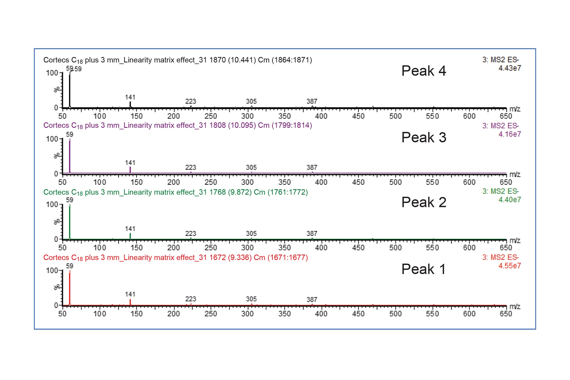 Quantitation of N-Nitroso Carvedilol in Drug Substance Using LC-MS/MS ...