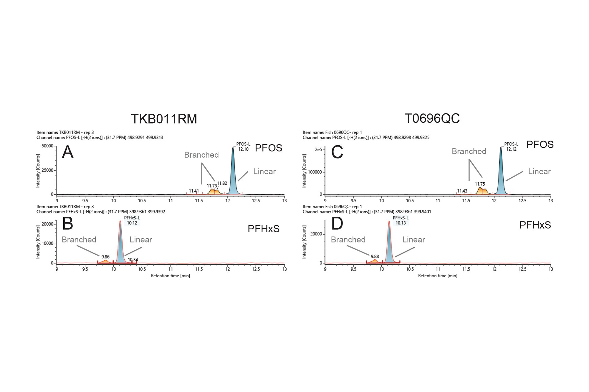 Nontarget Screening Workflow (NTS) for the Analysis of Per and ...
