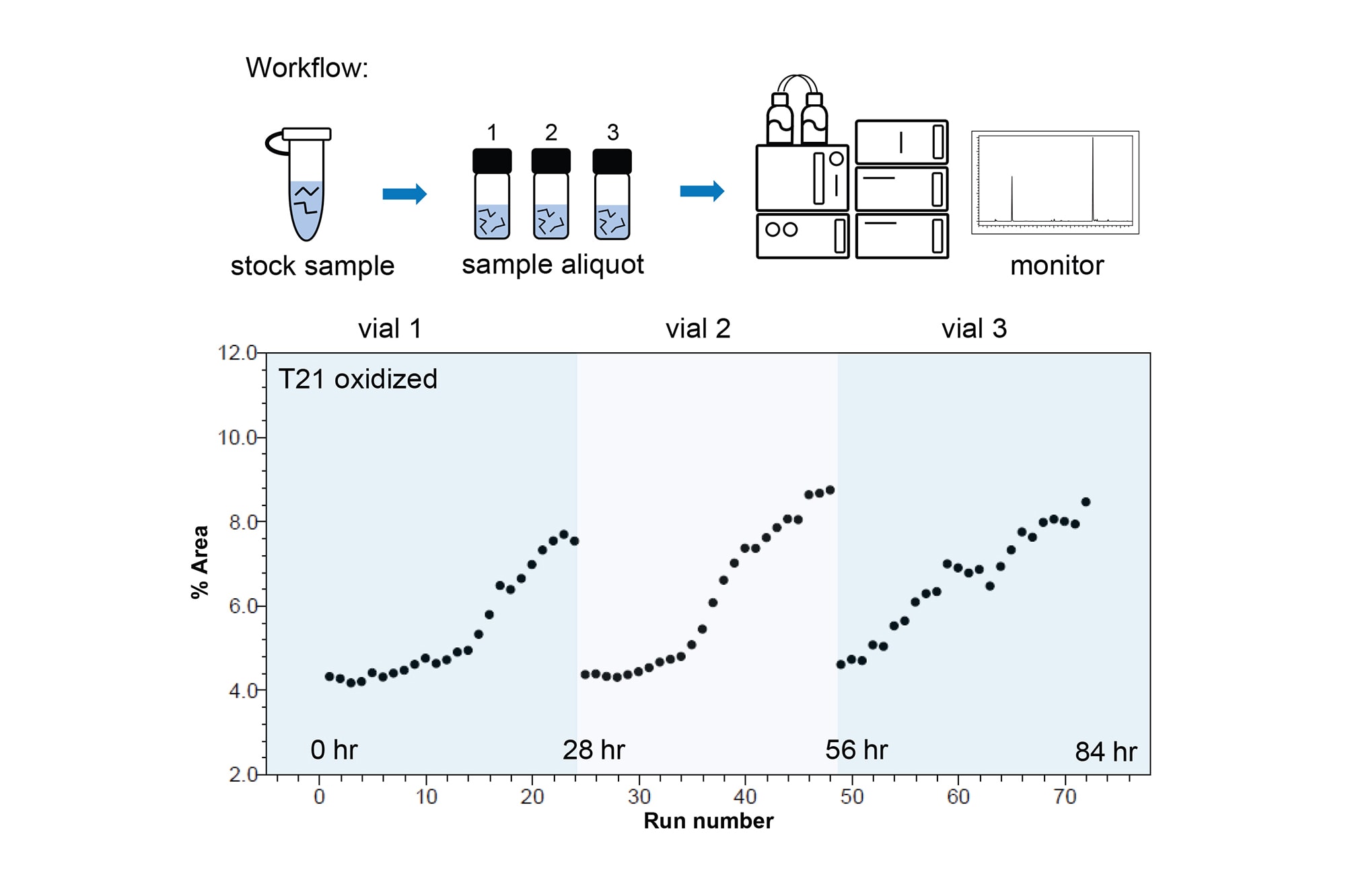 Extending the Analytics of Biopharmaceutical QA/QC Labs with the ...