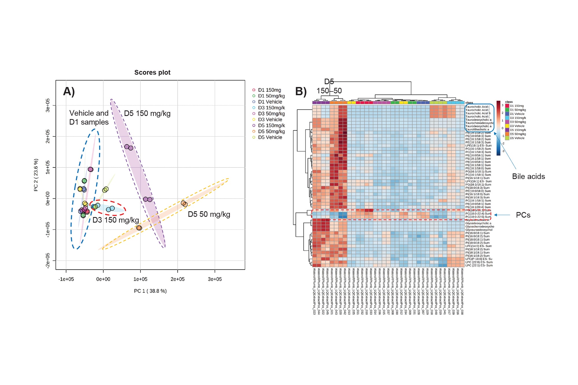 Application of a Rapid (UPLC™-MS/MS) Targeted Lipidomics Assay ...