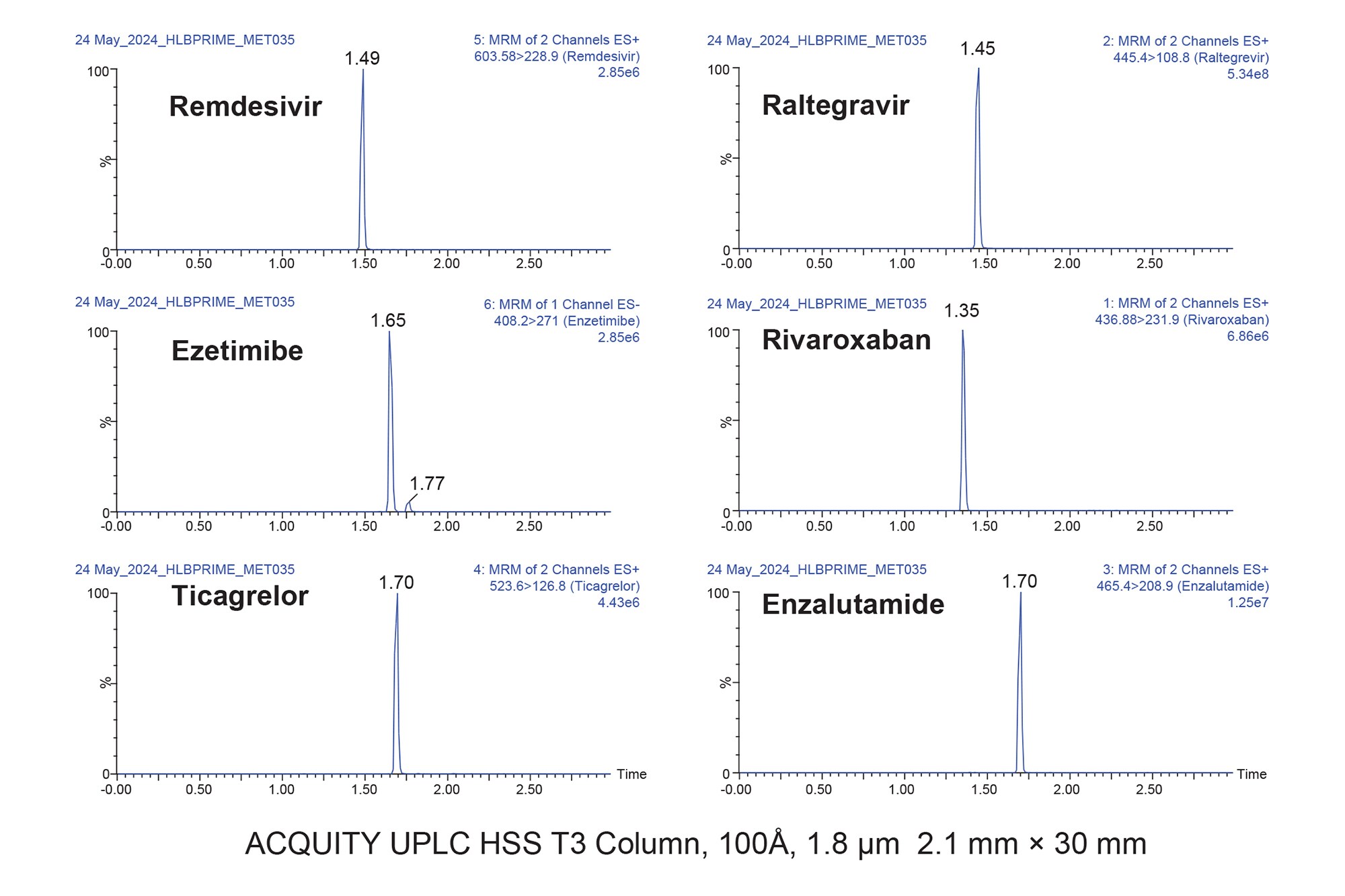 Oasis PRiME HLB Solid Phase Extraction for High Bioanalytical Plasma ...