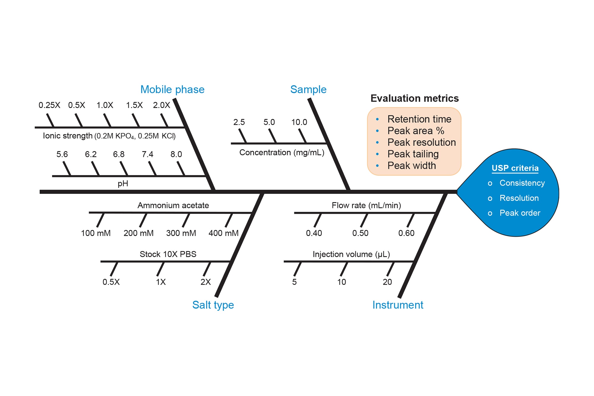 Evaluating the Ruggedness of the Alliance™ iS Bio HPLC System for SEC ...