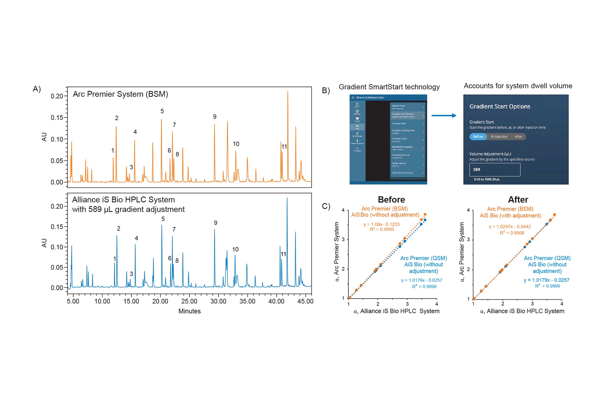 Migrating Peptide Mapping Methods from the Arc™ Premier System to the ...