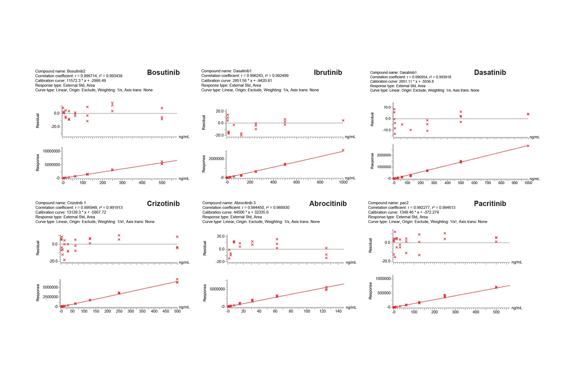 Rapid Mixed-Mode SPE Method Development of Tyrosine Kinase Inhibitor ...