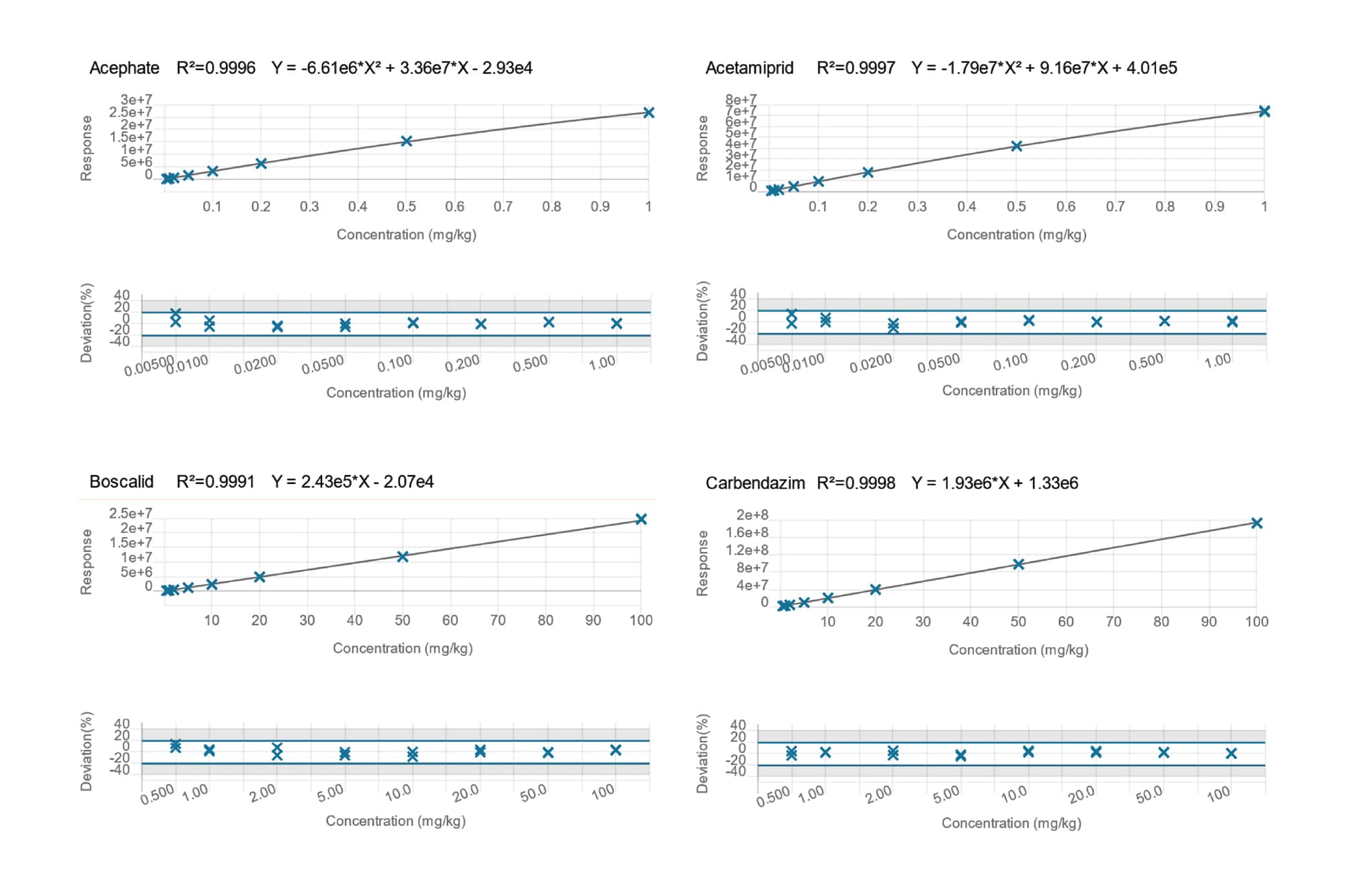 Determination of Pesticide Residues in Black Peppercorns Using LC-MS/MS ...