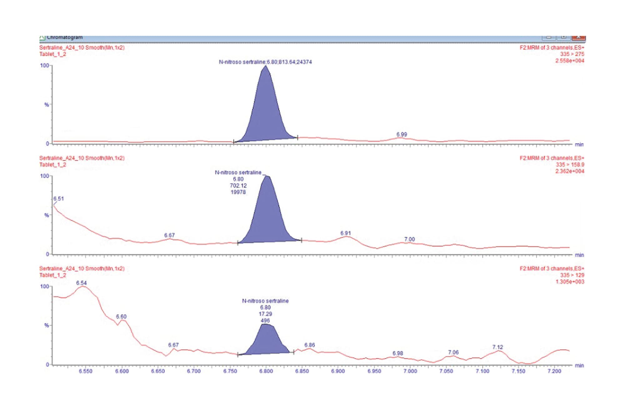 Analysis of N-Nitroso-Sertraline in Drug Substance and Tablet Using LC ...
